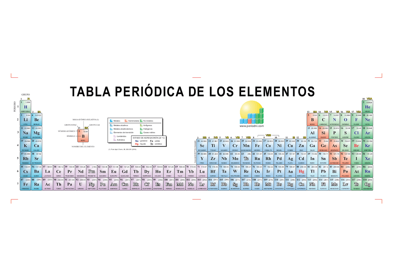 Tabla periódica hvjh - Docsity