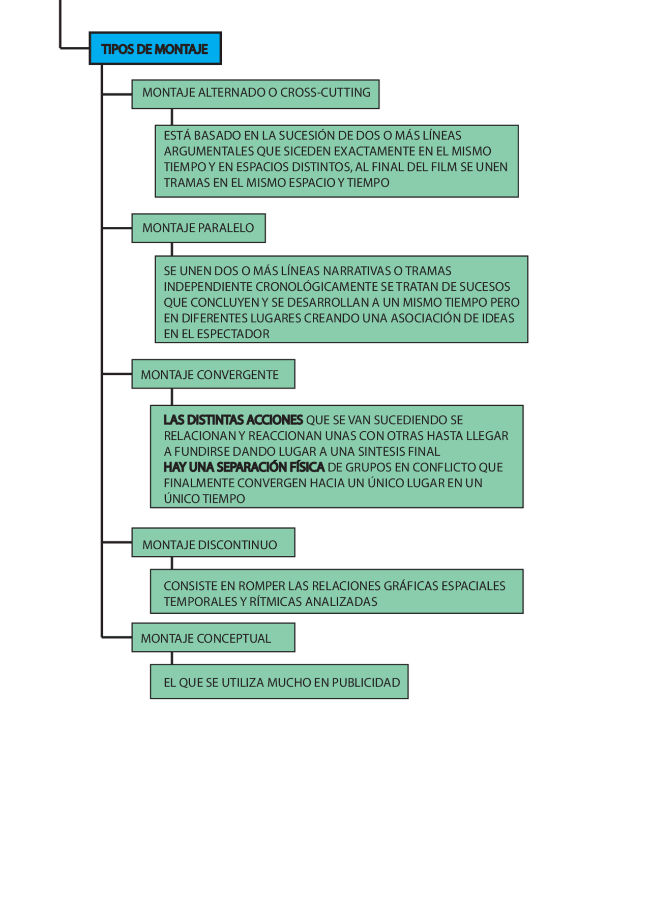Esquema Tema 4 Comunicación y medios Audiovisuales | Esquemas y mapas conceptuales de ...
