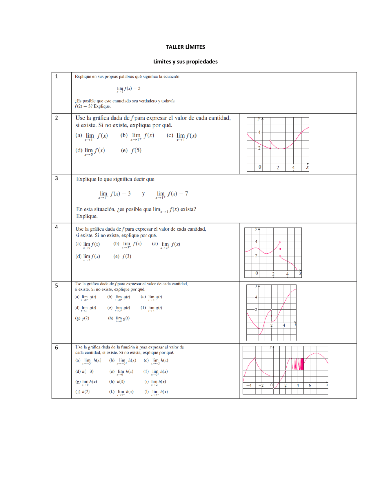 Ejercicios Limites Método Gráfico Ejercicios De Cálculo Docsity
