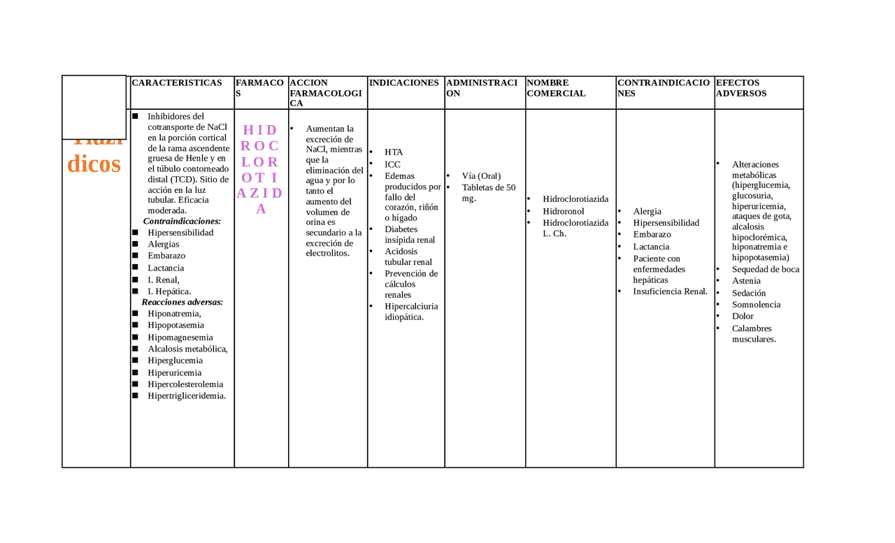 Resumen Farmacos Diureticos - Docsity