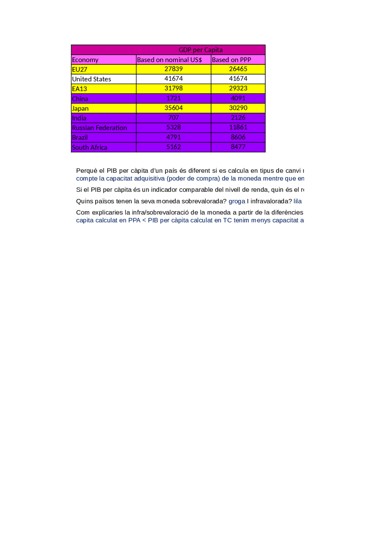 Economia 1r Sociologia Uab Docsity