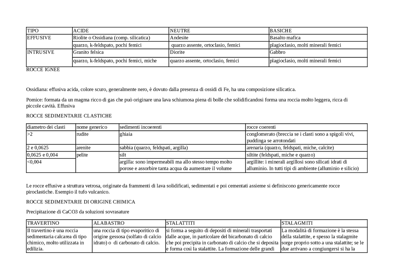 Classificazione Rocce Docsity