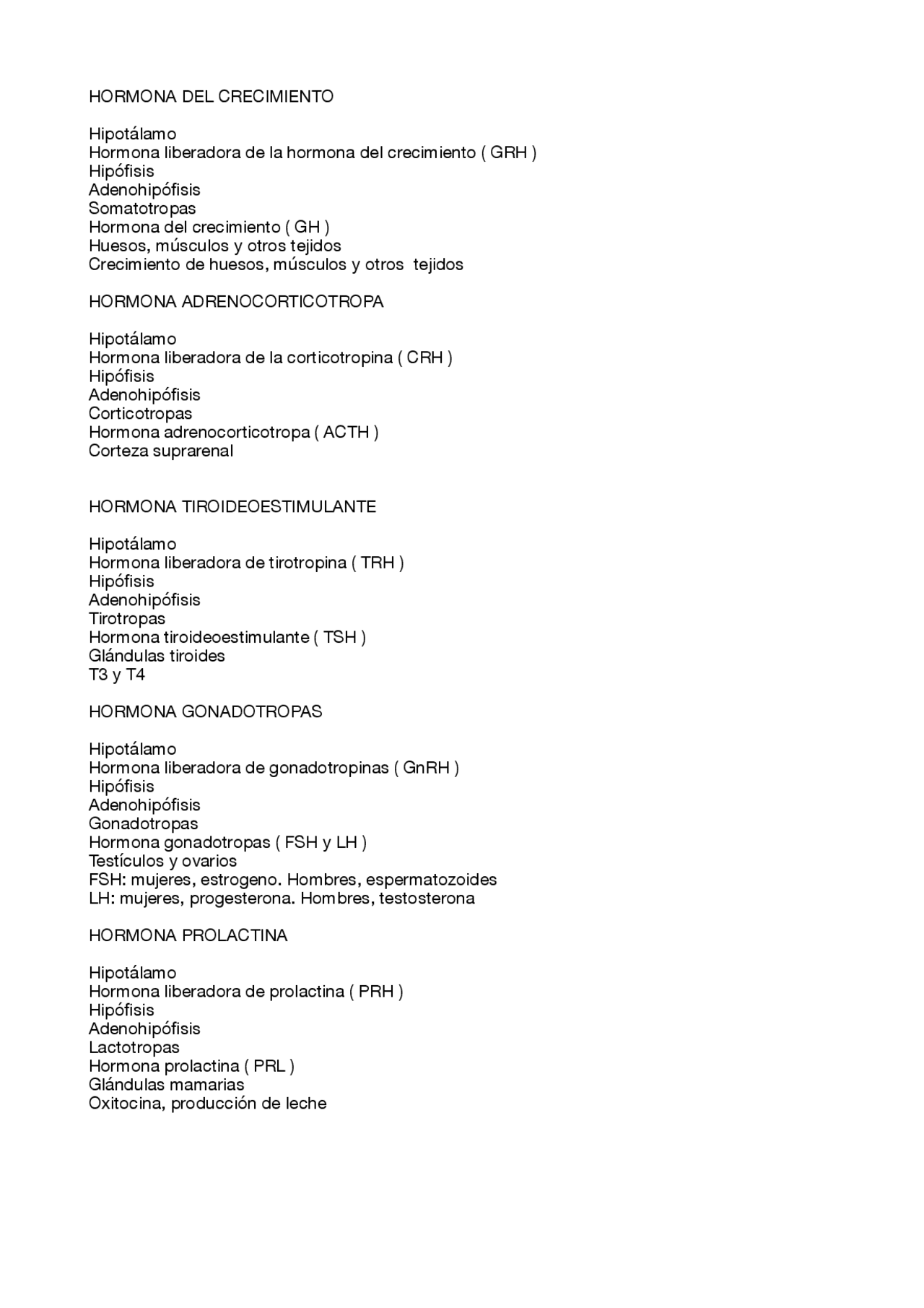Recorrido De Las Hormonas Apuntes De Fisiología Humana Docsity