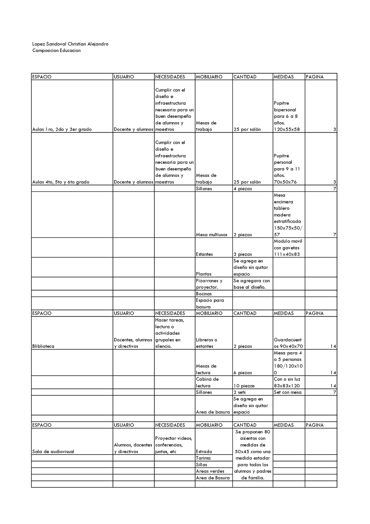 Programa arquitectonico - Docsity