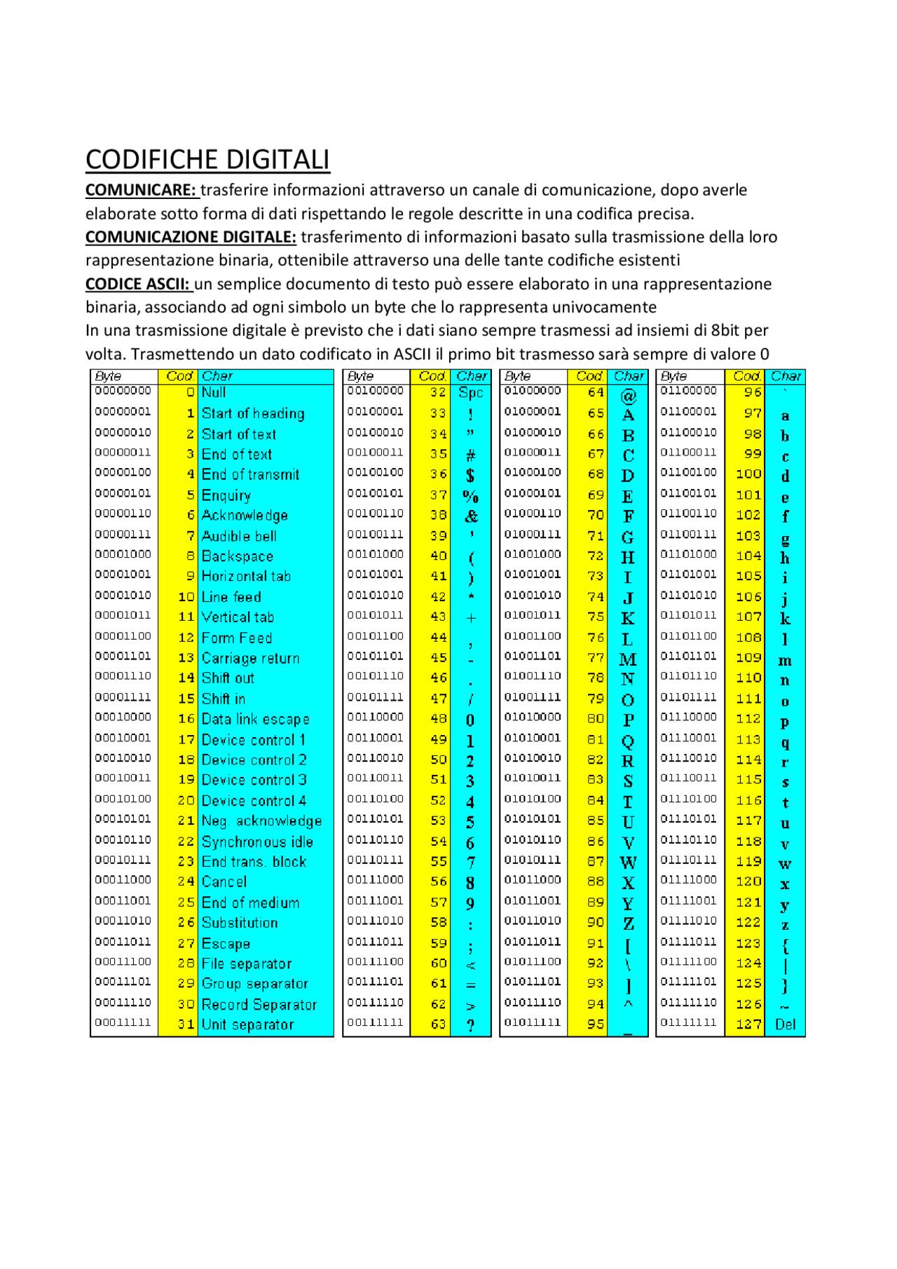 Comunicazione Digitale E Social Media Docsity