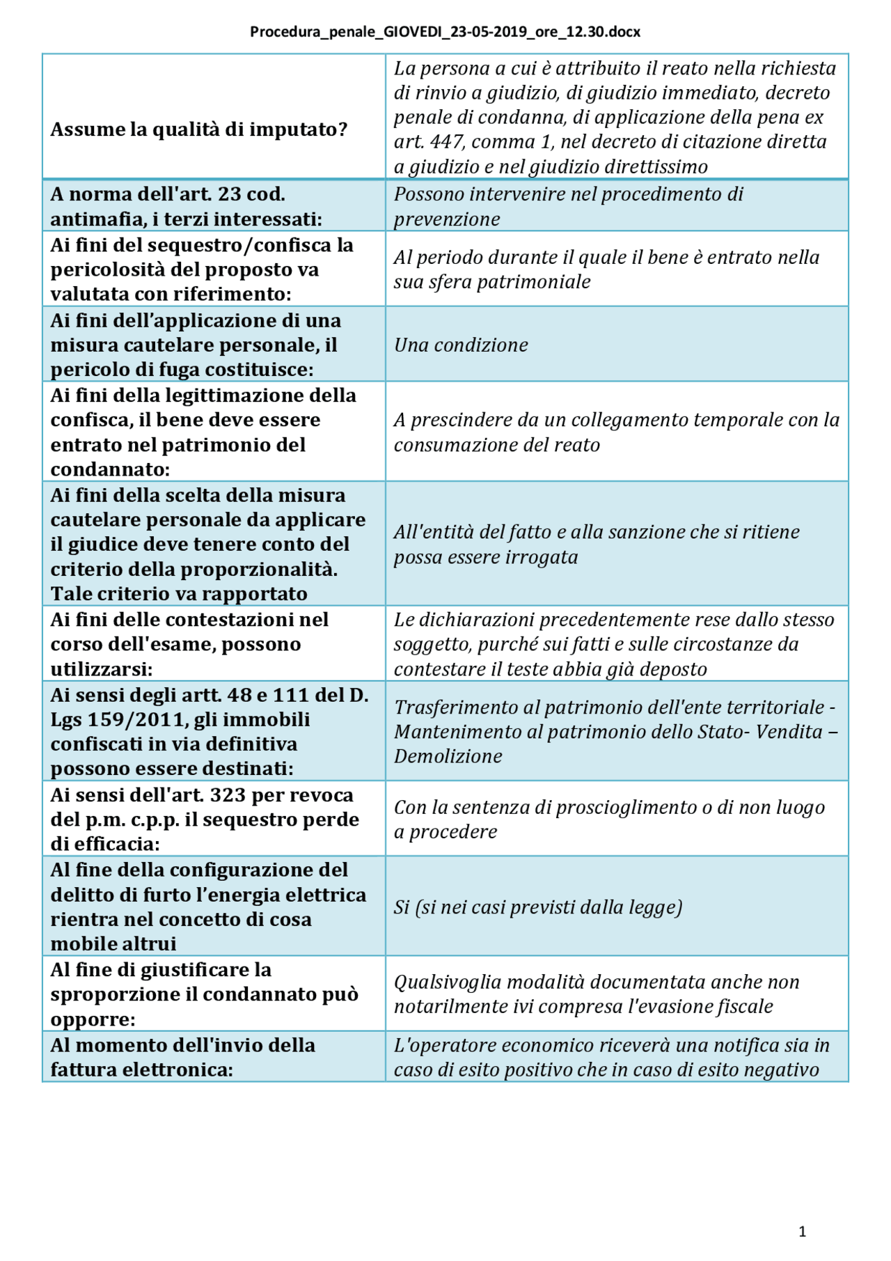 Procedura Penale Esame Docsity