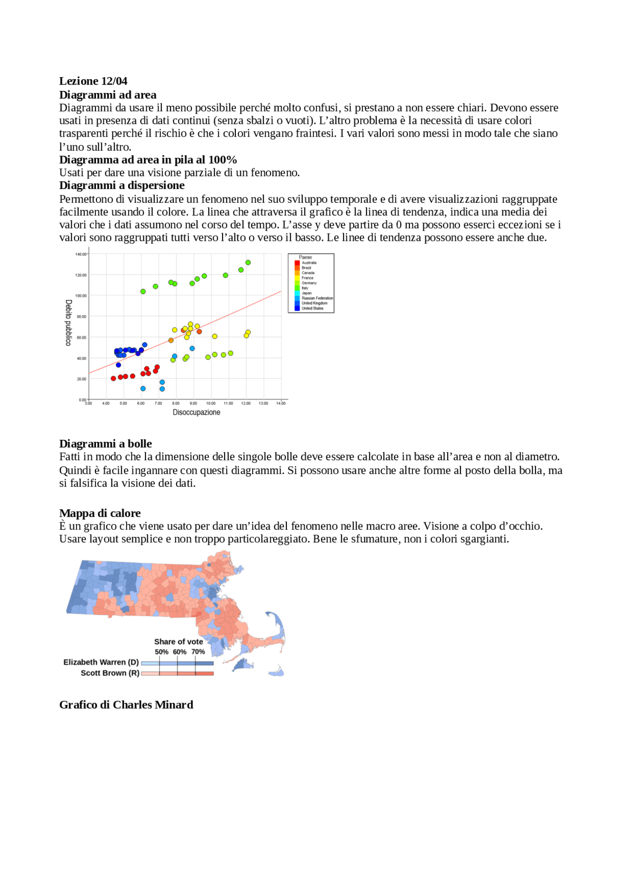 Note Grafici E Tabelle Docsity