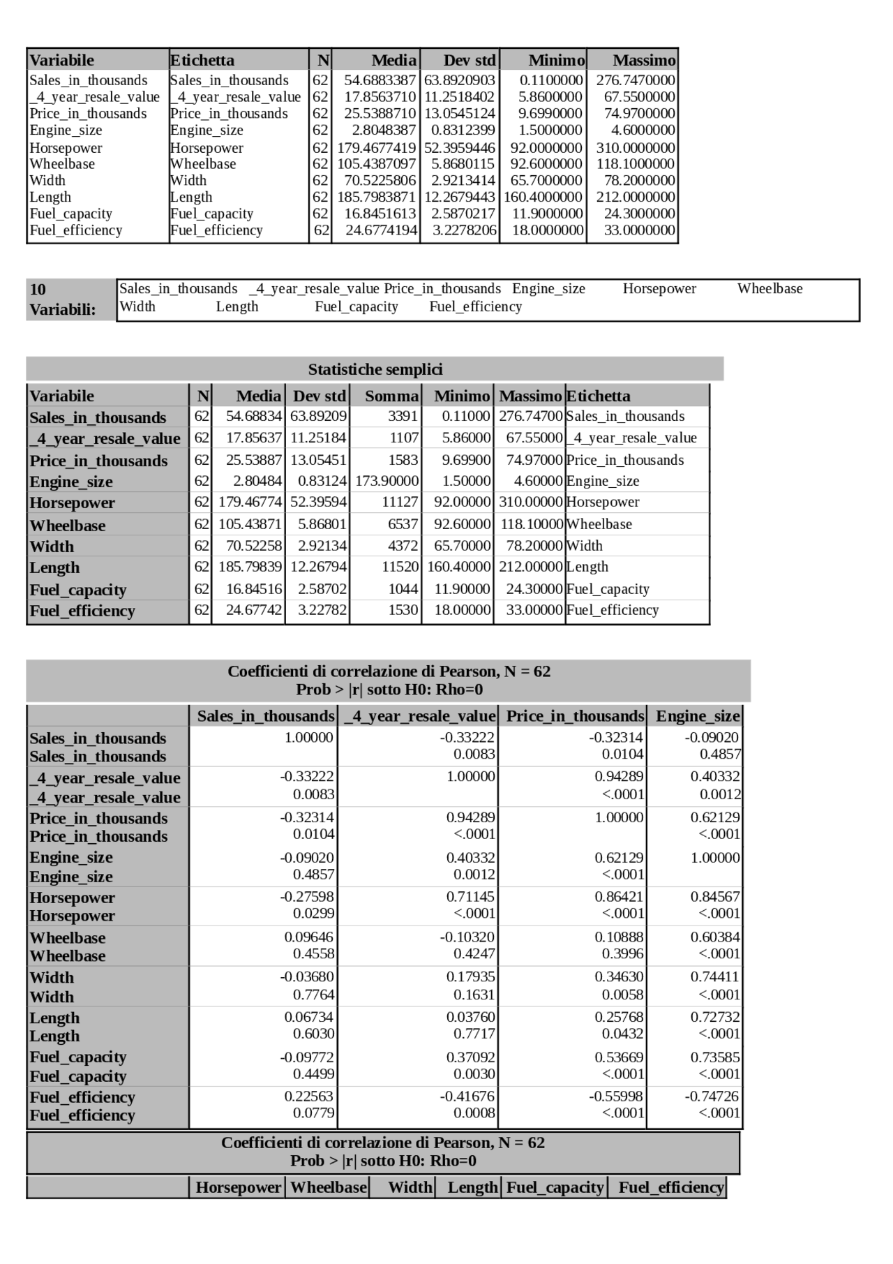 Elaborazione Statistica Con Sas Docsity