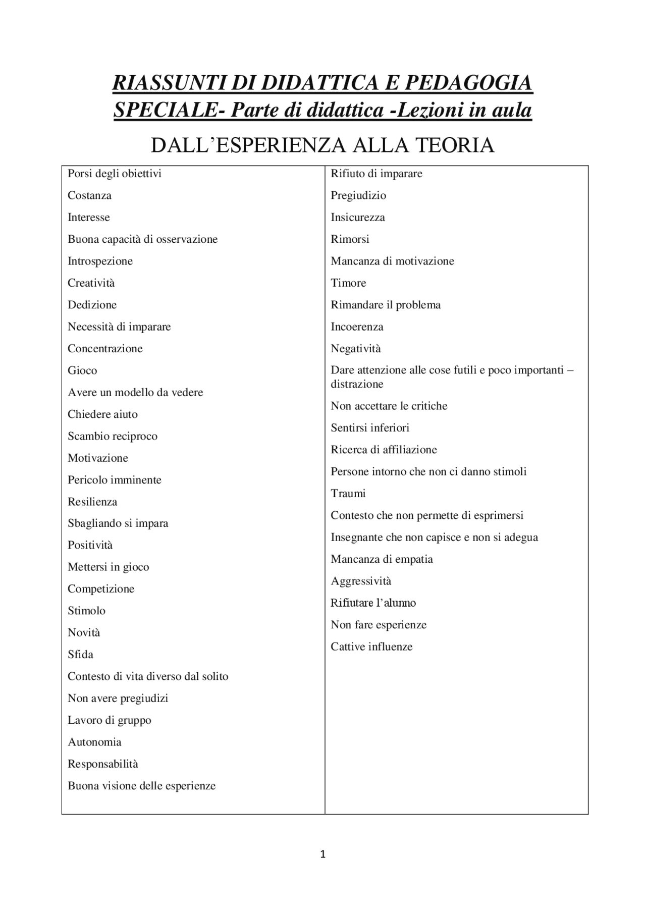 Riassunti Completi Di Didattica E Pedagogia Speciale Università Di