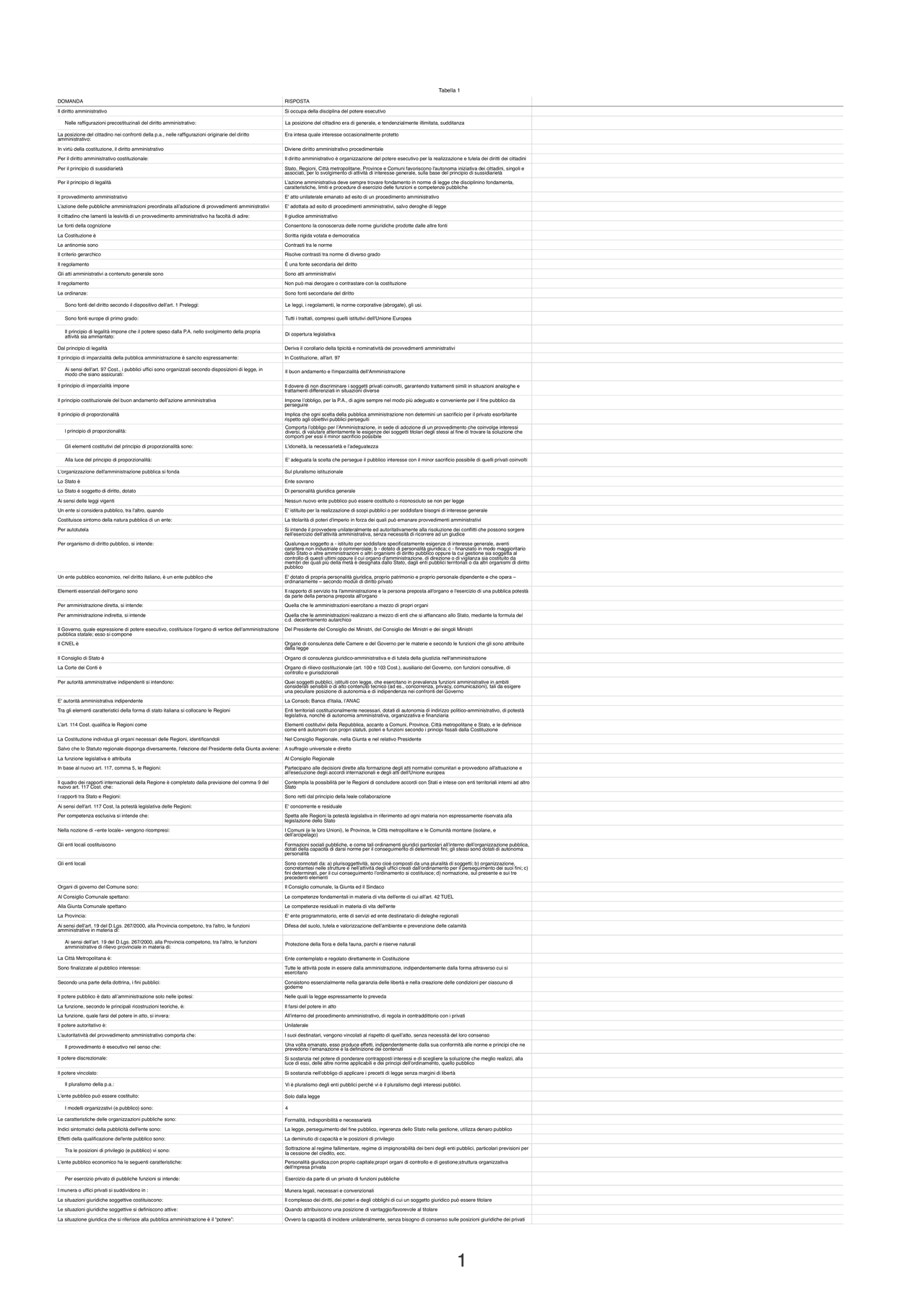 Esame Diritto Amministrativo Docsity