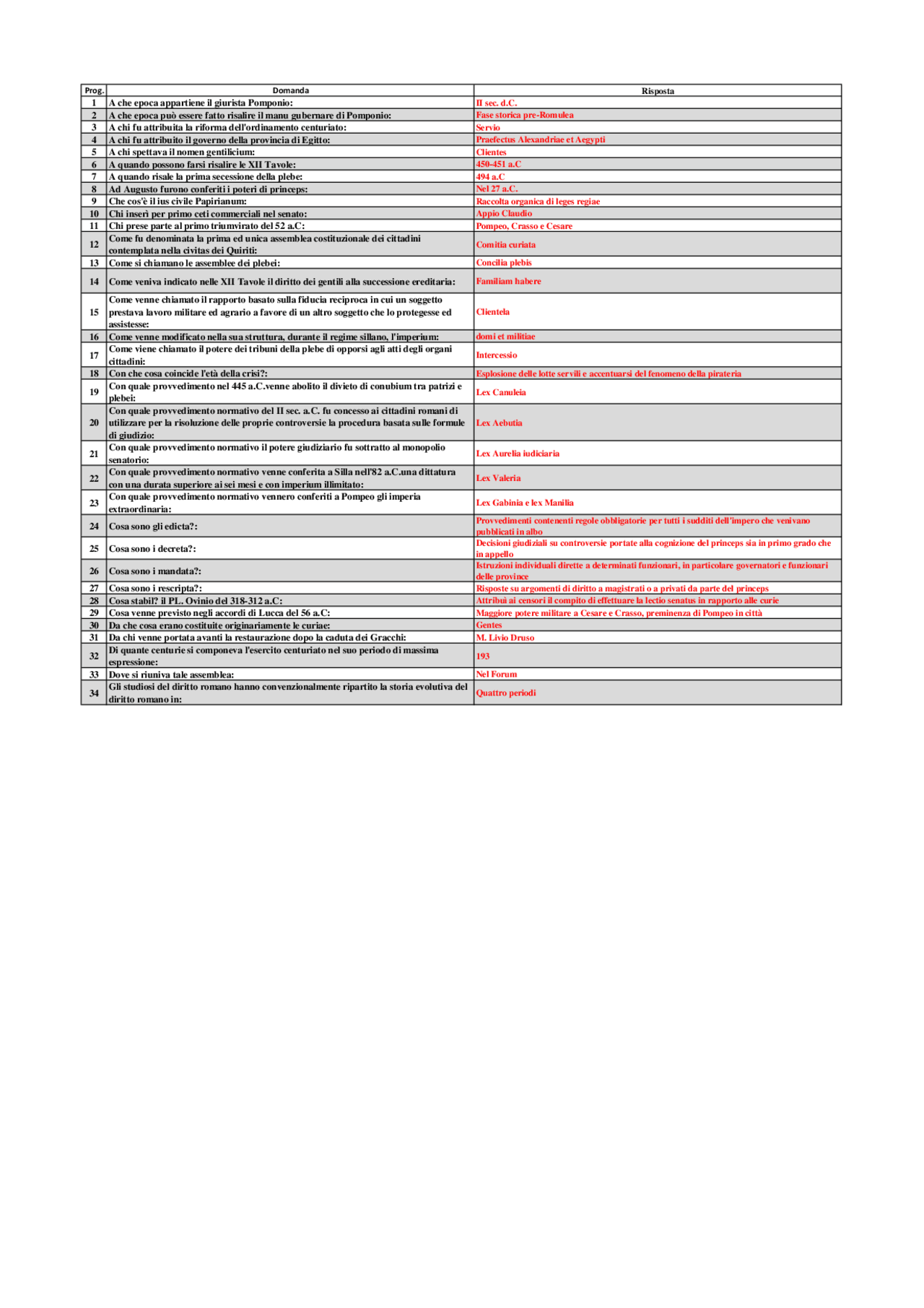 Storia Diritto Romano Docsity