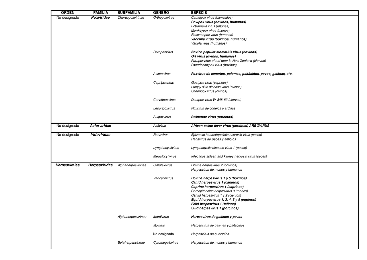 Taxonomía De Los Virus Apuntes De Virología Docsity