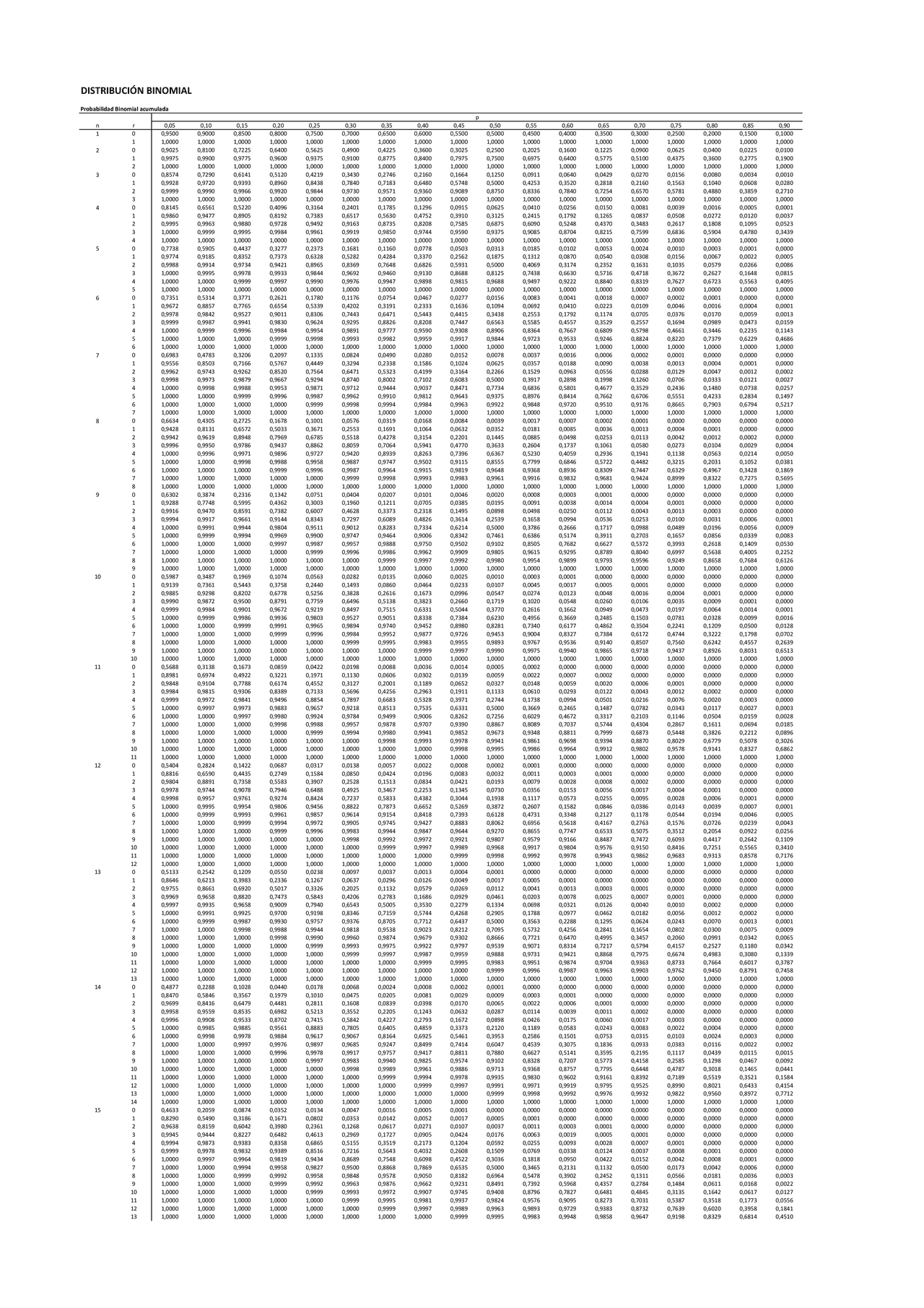 Tabla probabilidades Poisson - Docsity