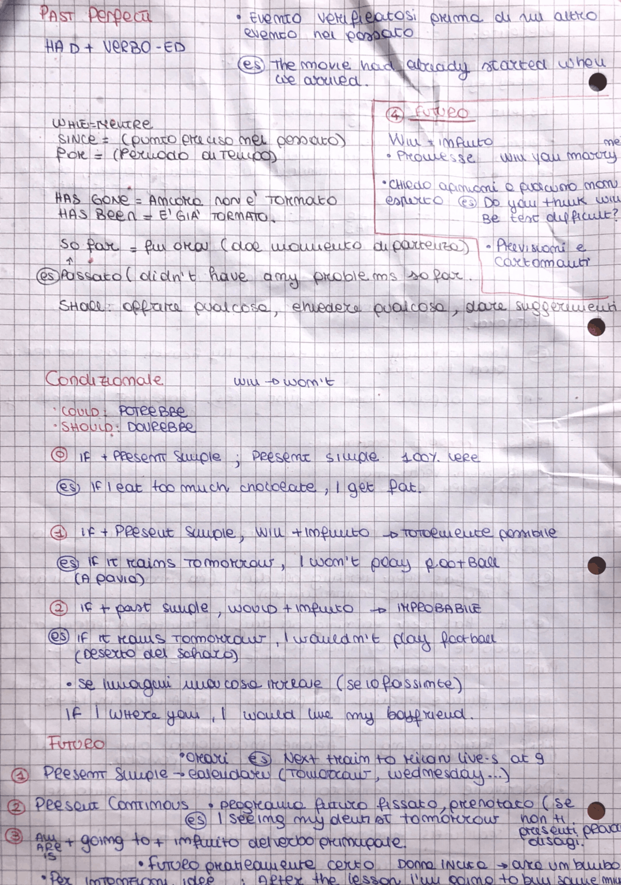 Inglese Riassunto Verbi Docsity