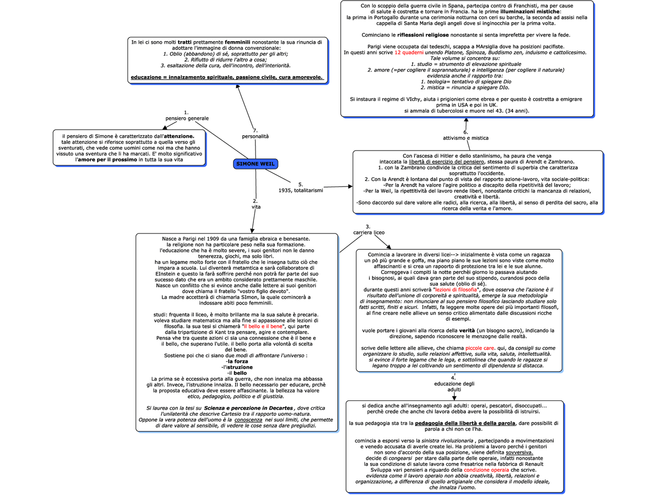 Mappa Concettuale Simone Weil Docsity