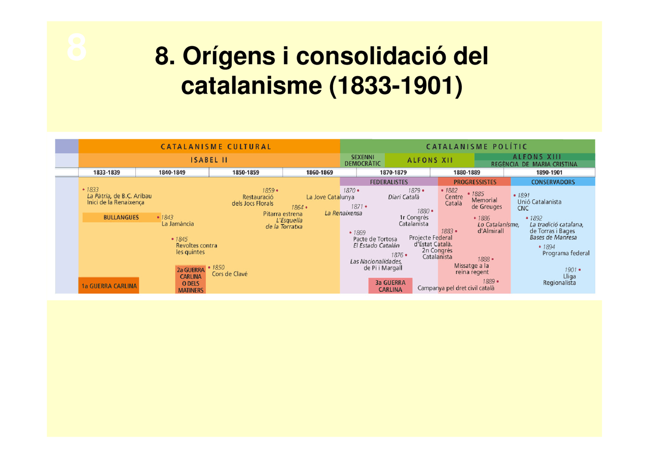 Catalanisme Polític Docsity