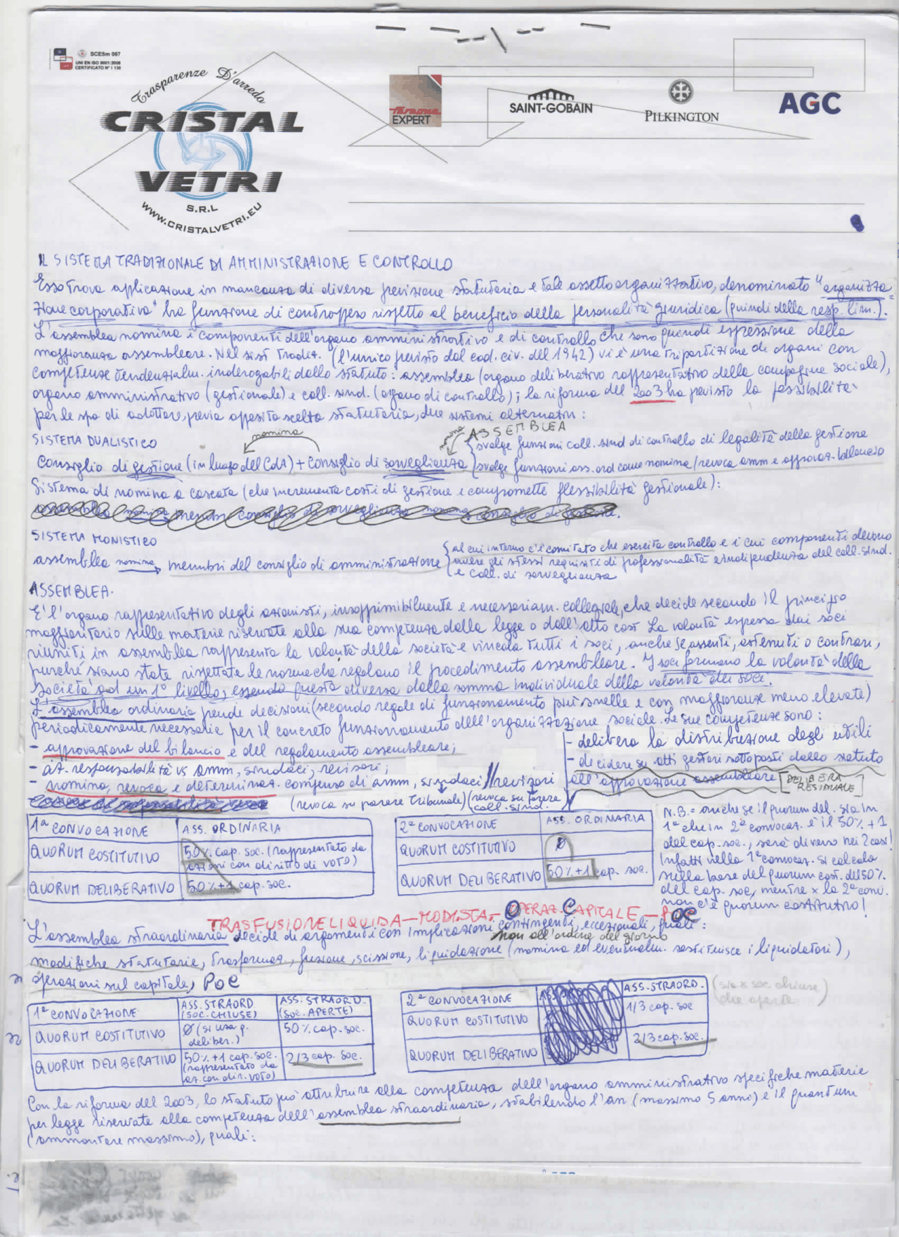 Sintesi Diritto Commerciale Docsity