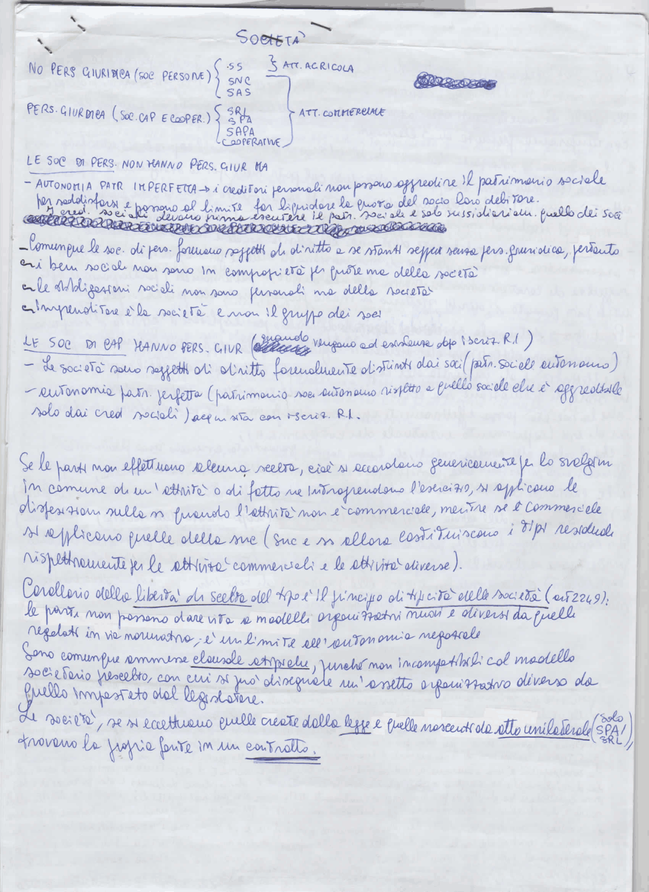Sintesi Diritto Commerciale Docsity
