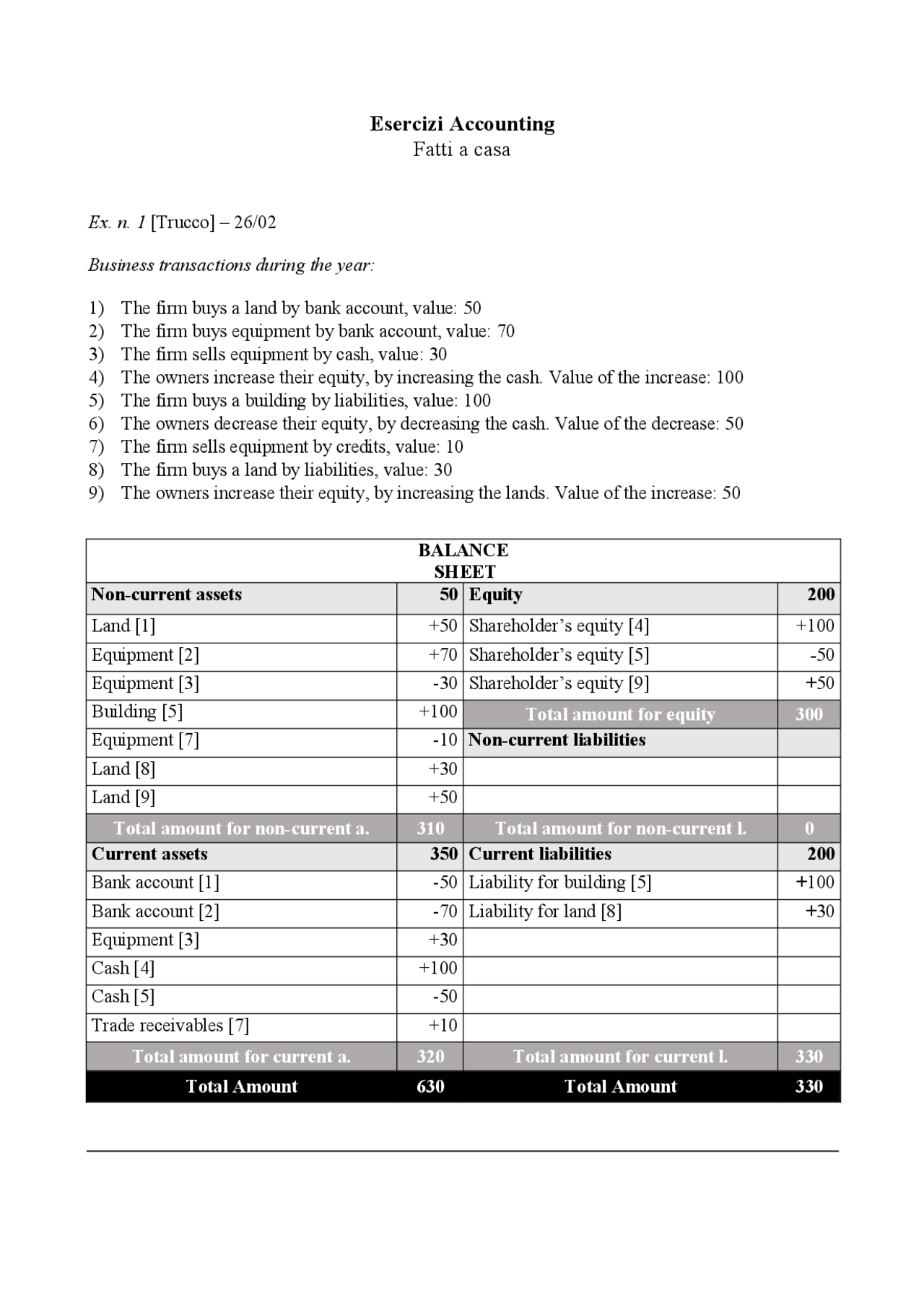 Esercizi Vari Accounting For Smes Esercizi Di Cost Accounting Docsity