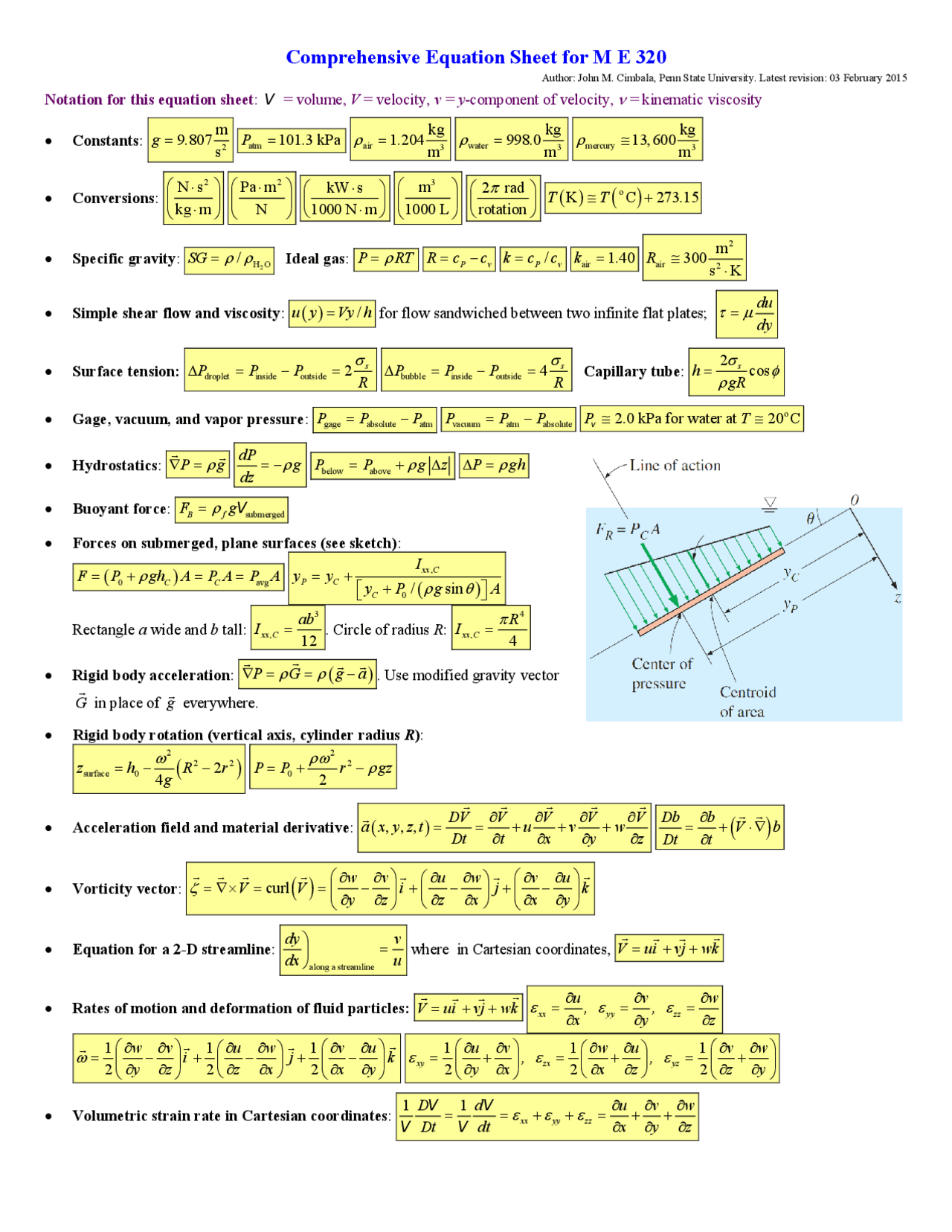Comprehensive Equation sheet ME320 COLOR - Docsity