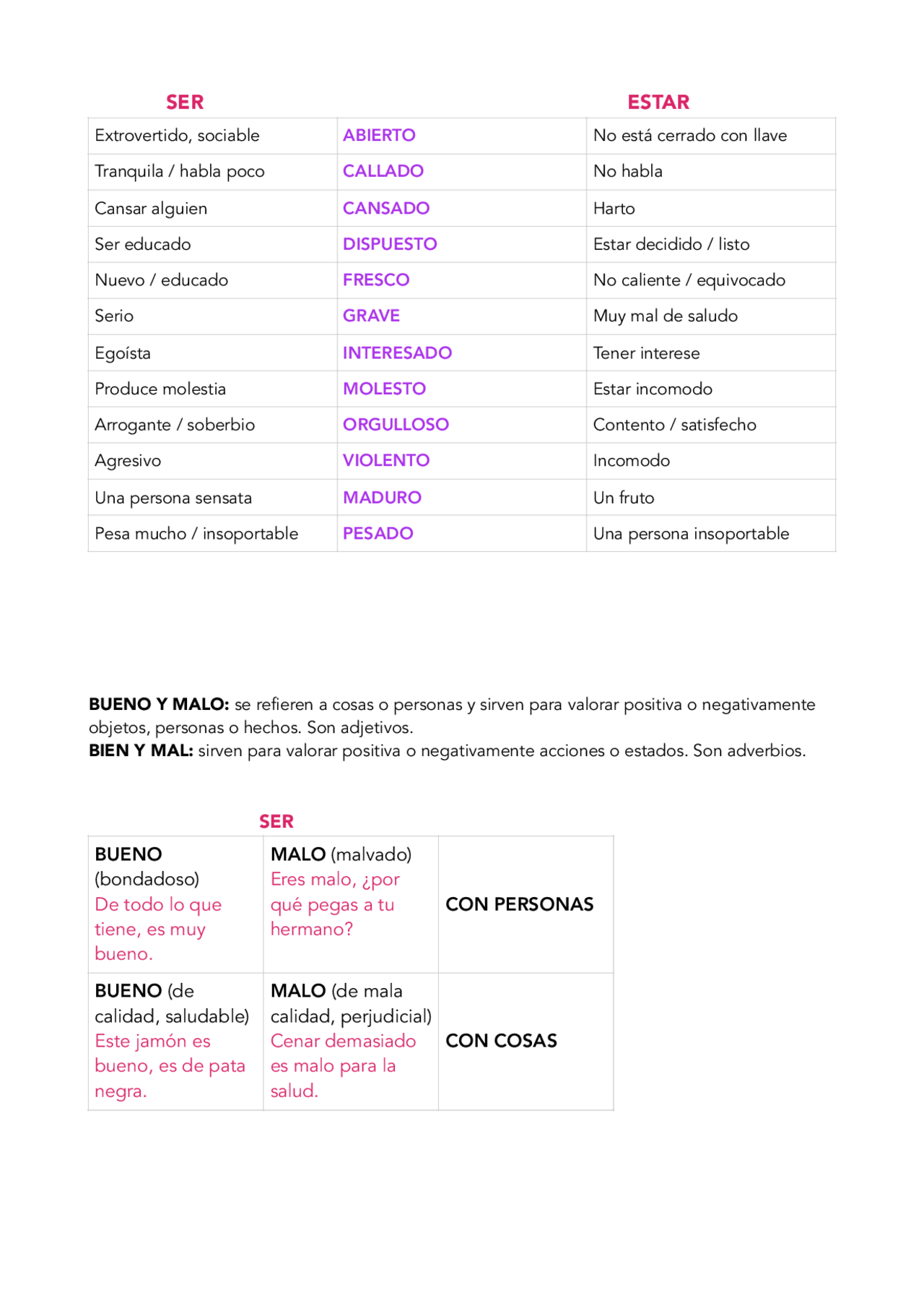 SER y ESTAR, MODISMOS | Schemes and Mind Maps of Spanish Language | Docsity