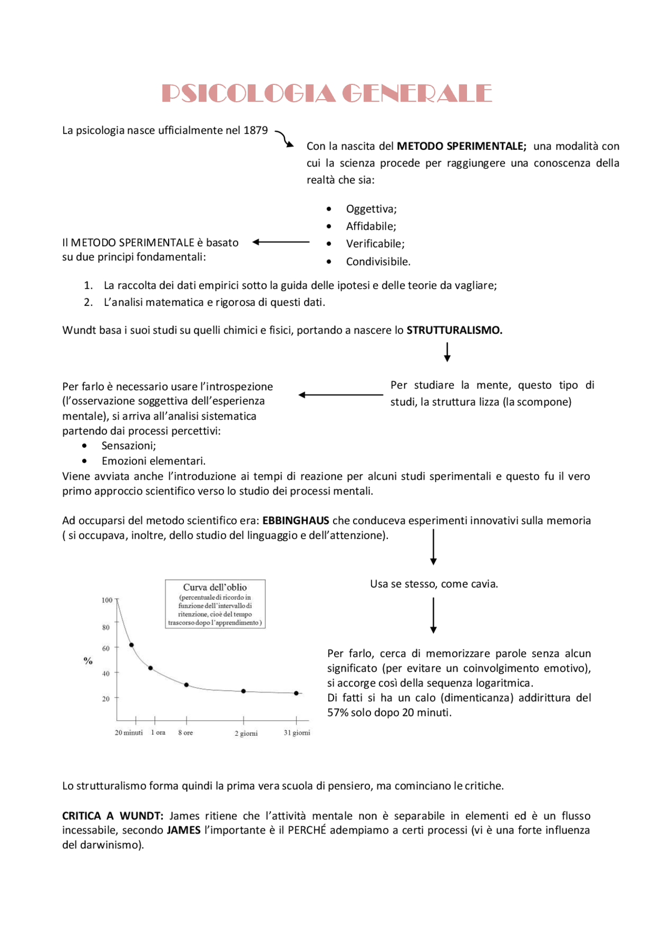Schemi Riassunti Di Psicologia Generale Con Nozioni Fondamentali Docsity