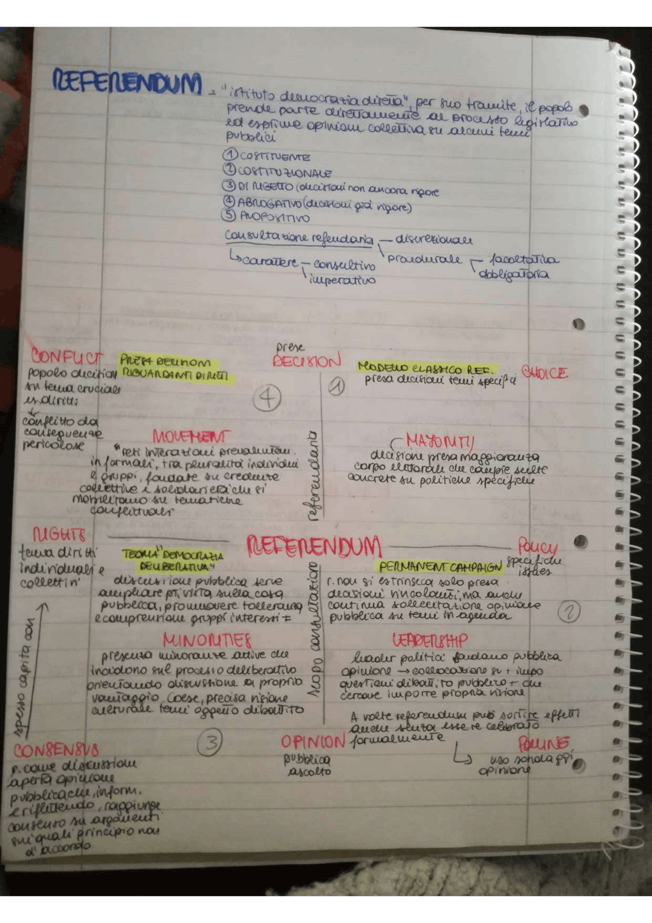 Concetti Chiave Capire La Scienza Politica Calise Docsity