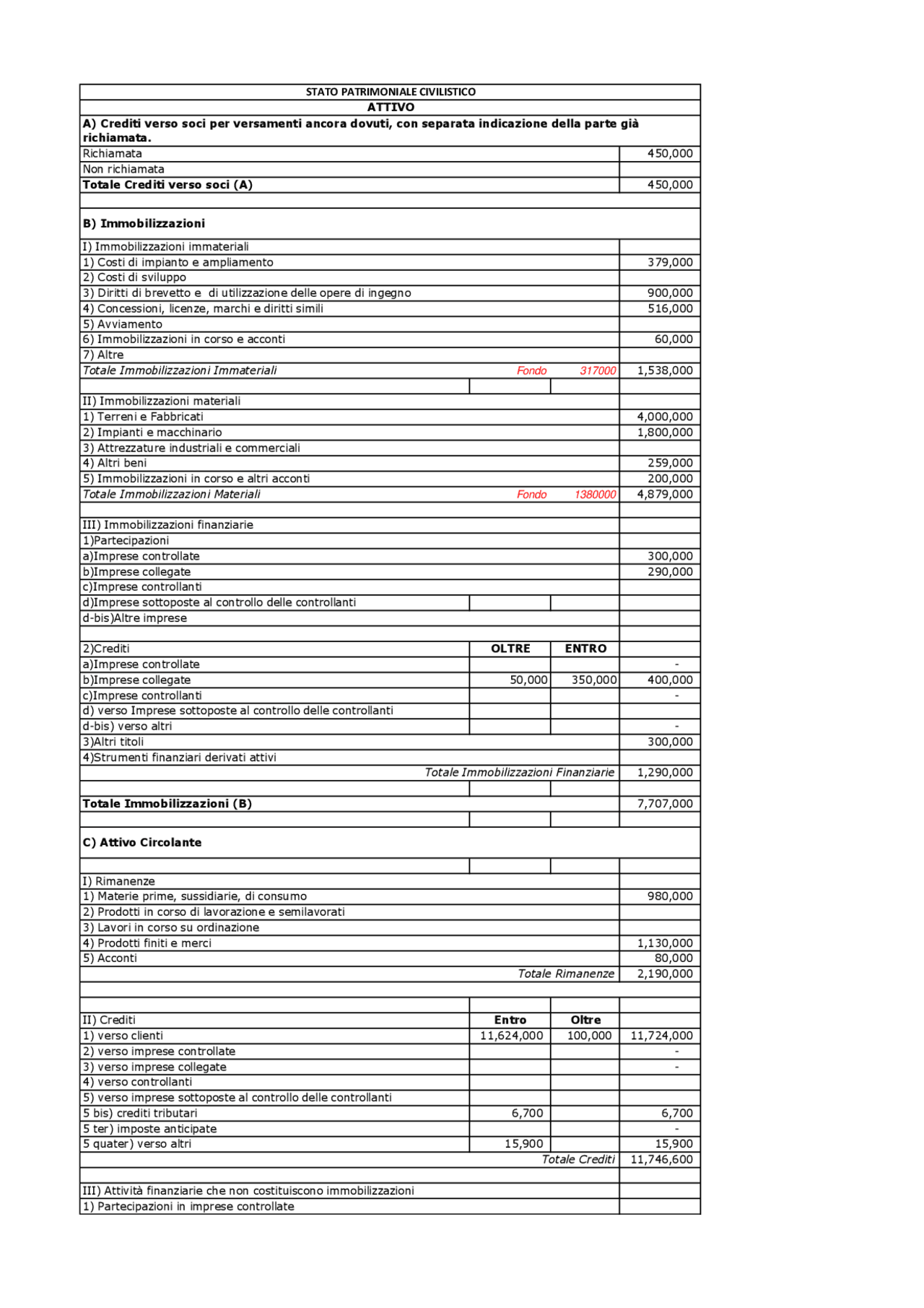 Esercitazione 7 Bilancio Docsity