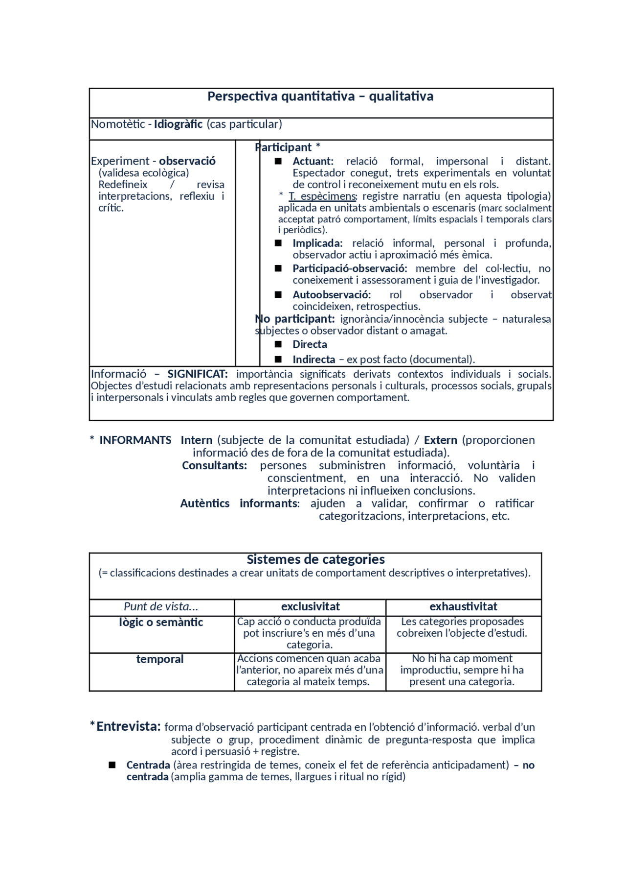Resum De Mètodes Dinvestigació Qualitativa Uoc Docsity