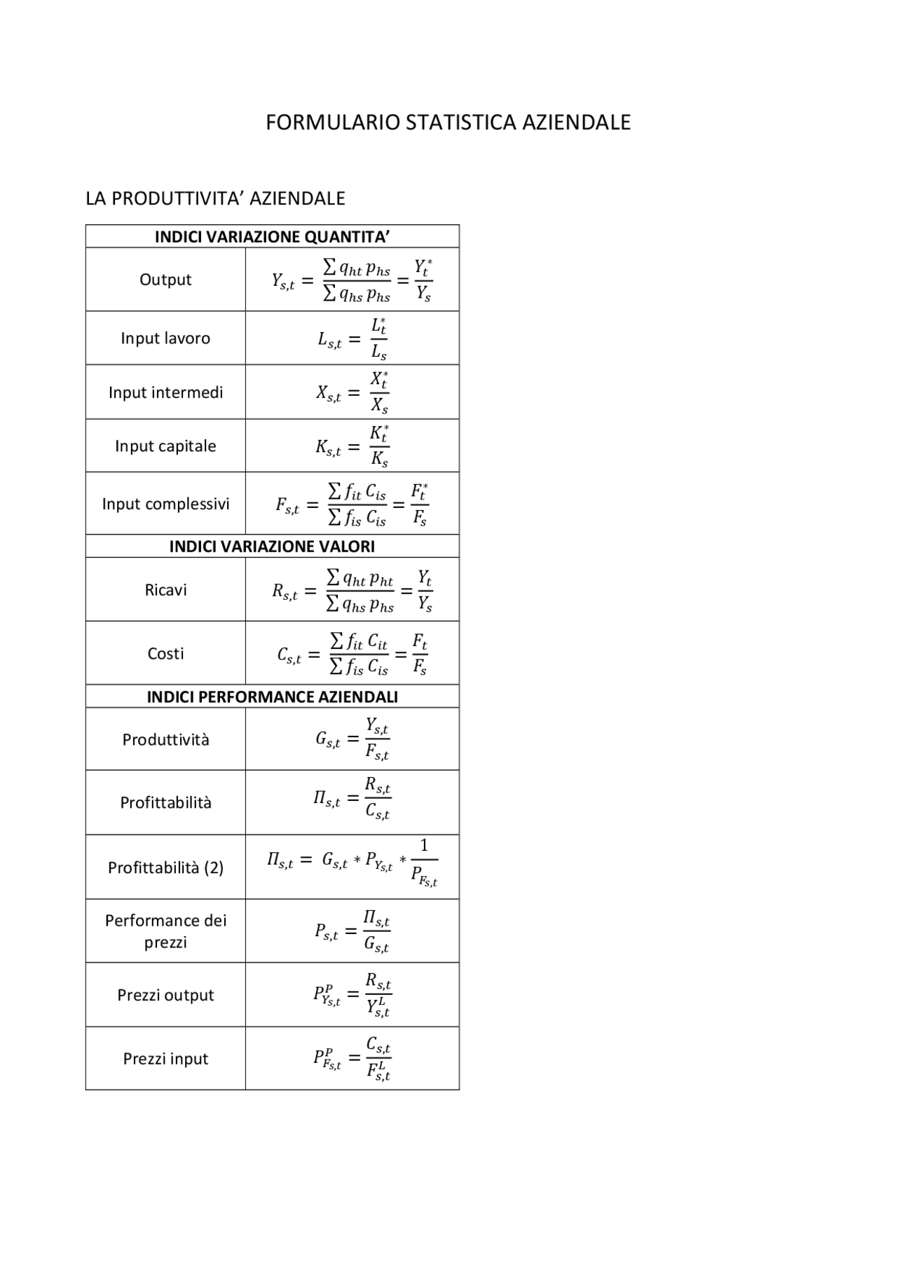 Formulario Riepilogativo Per Esame Di Statistica Aziendale Docsity
