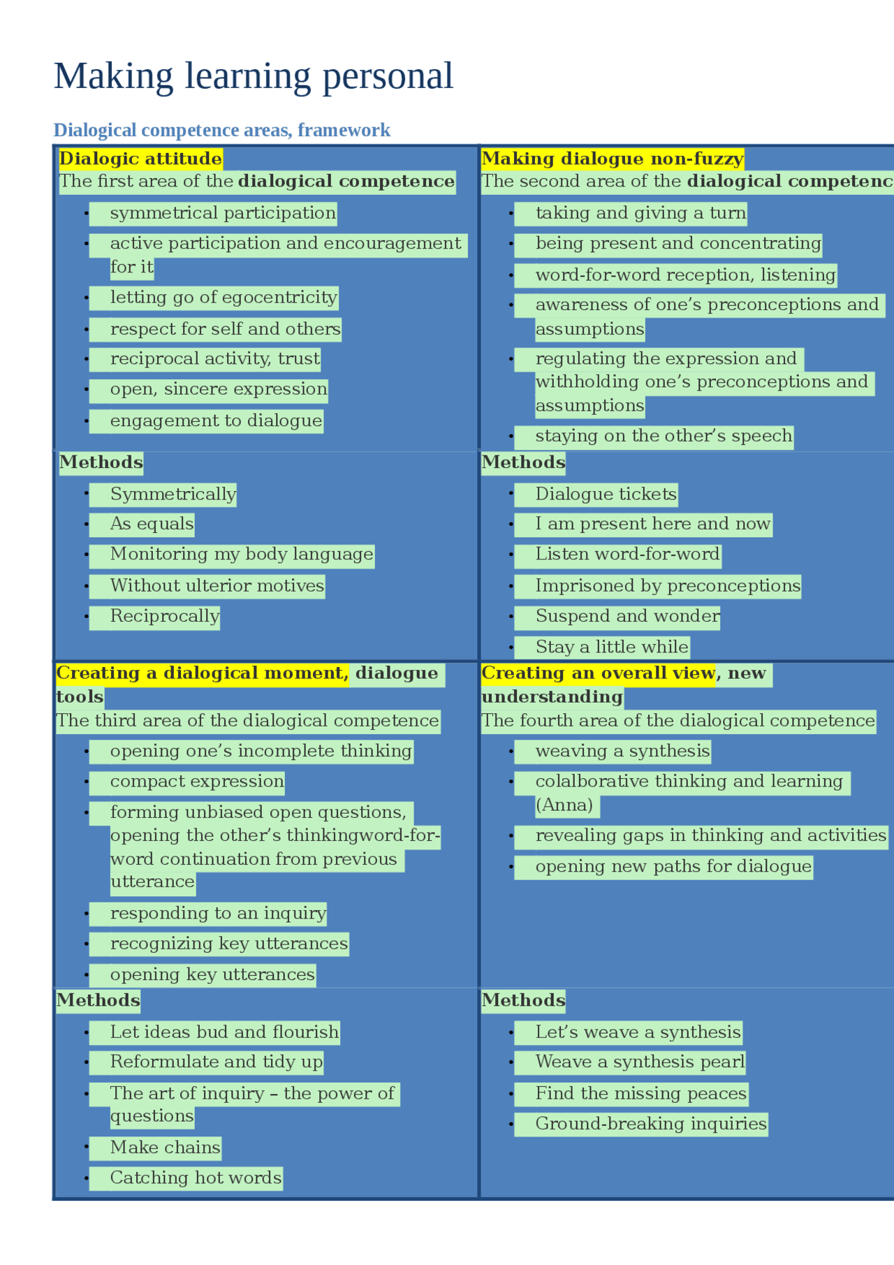 Making Learning Personal Docsity