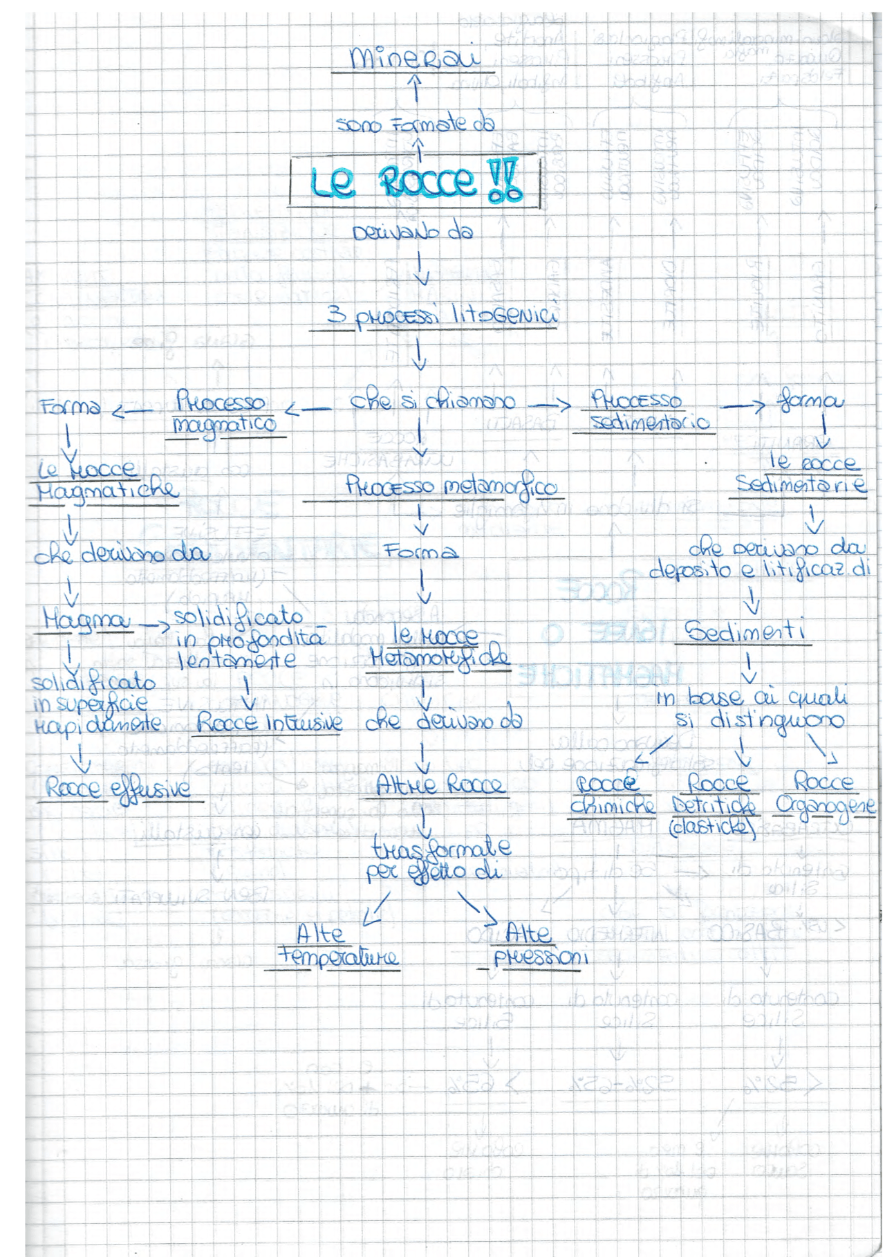 Classificazione Rocce Dettaglio Docsity