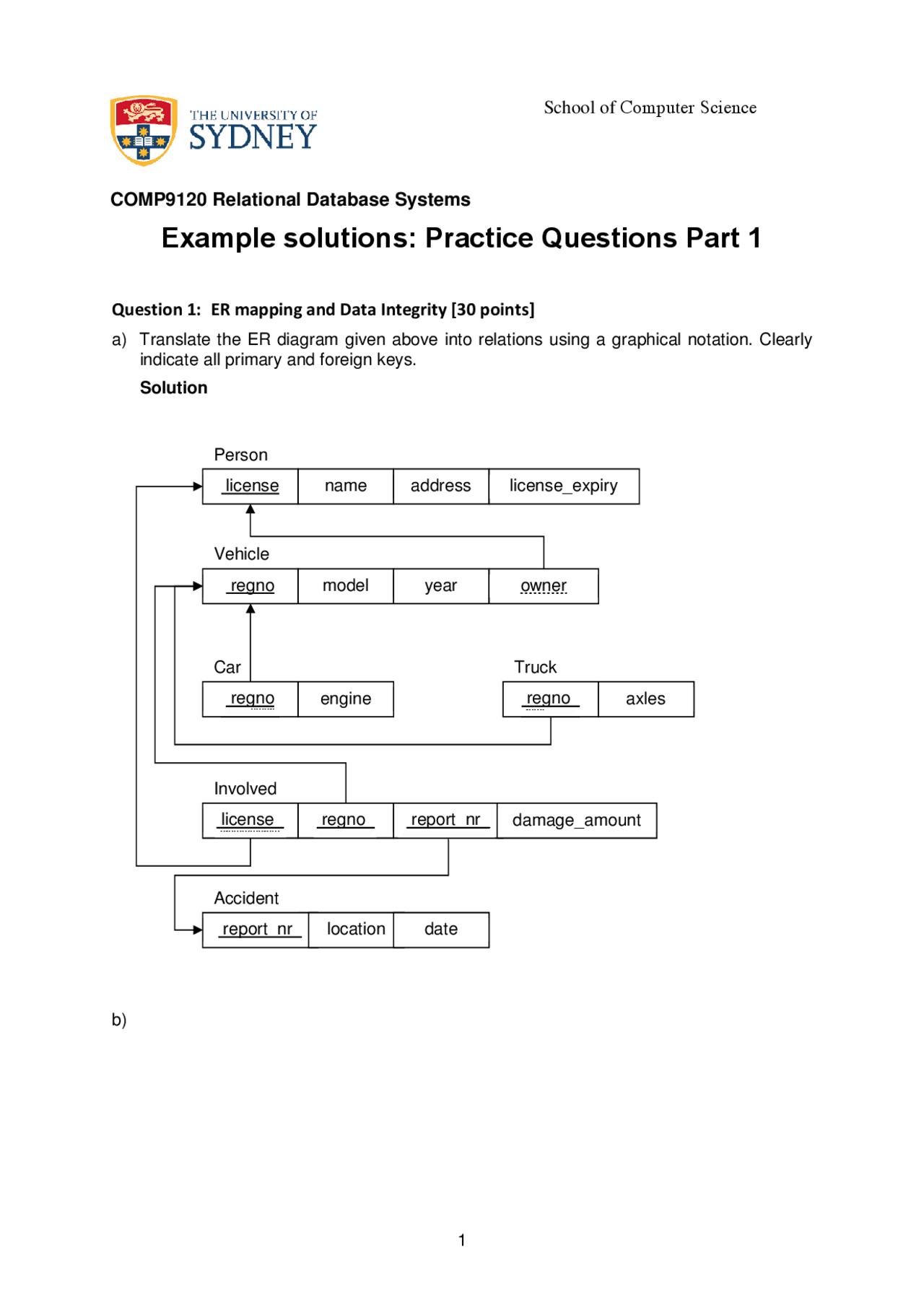 Database Management Systems Docsity