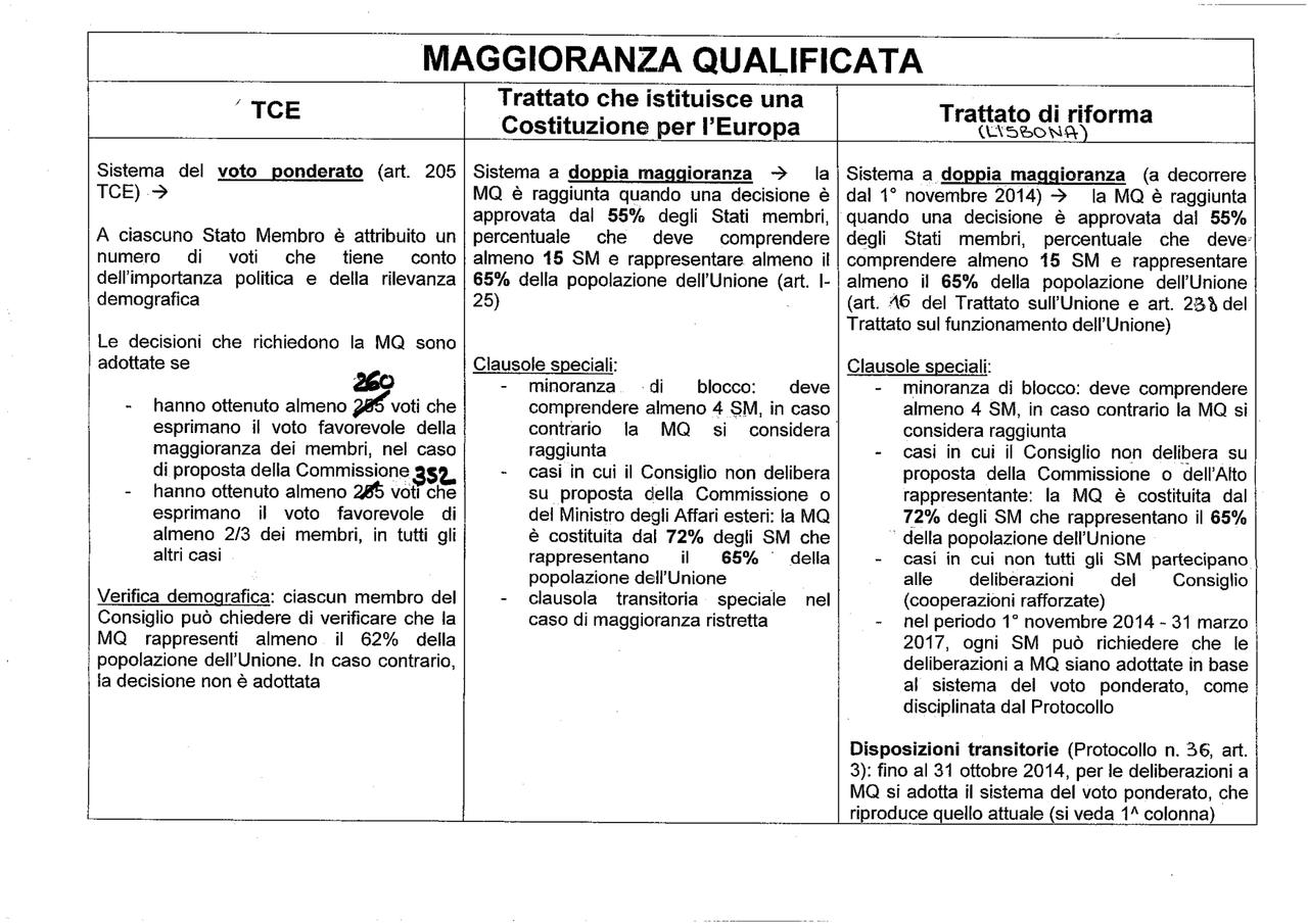 Schema maggioranza qualificata UE | Schemi e mappe concettuali di ...