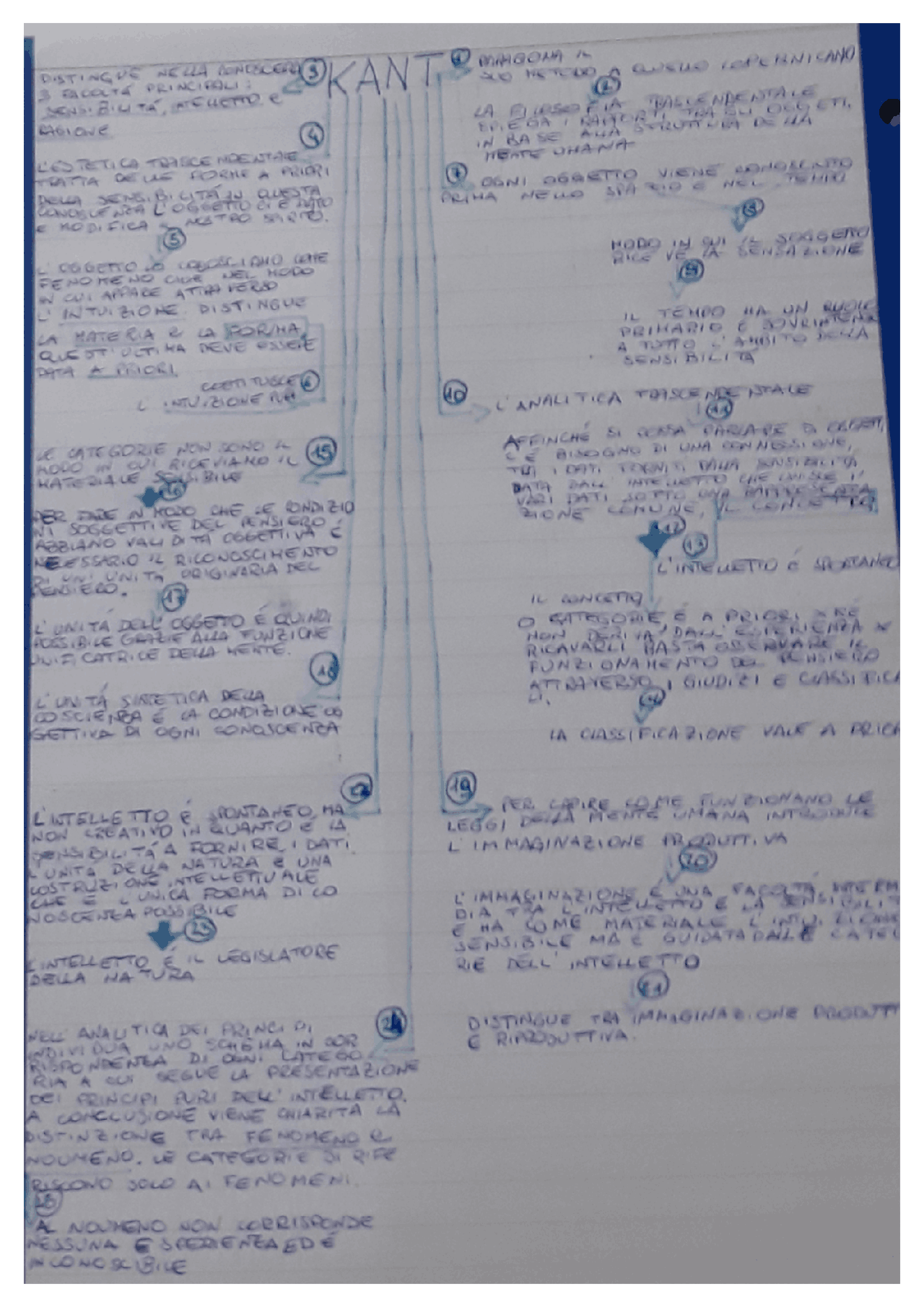 Schema Seconda Parte Di Kant Docsity