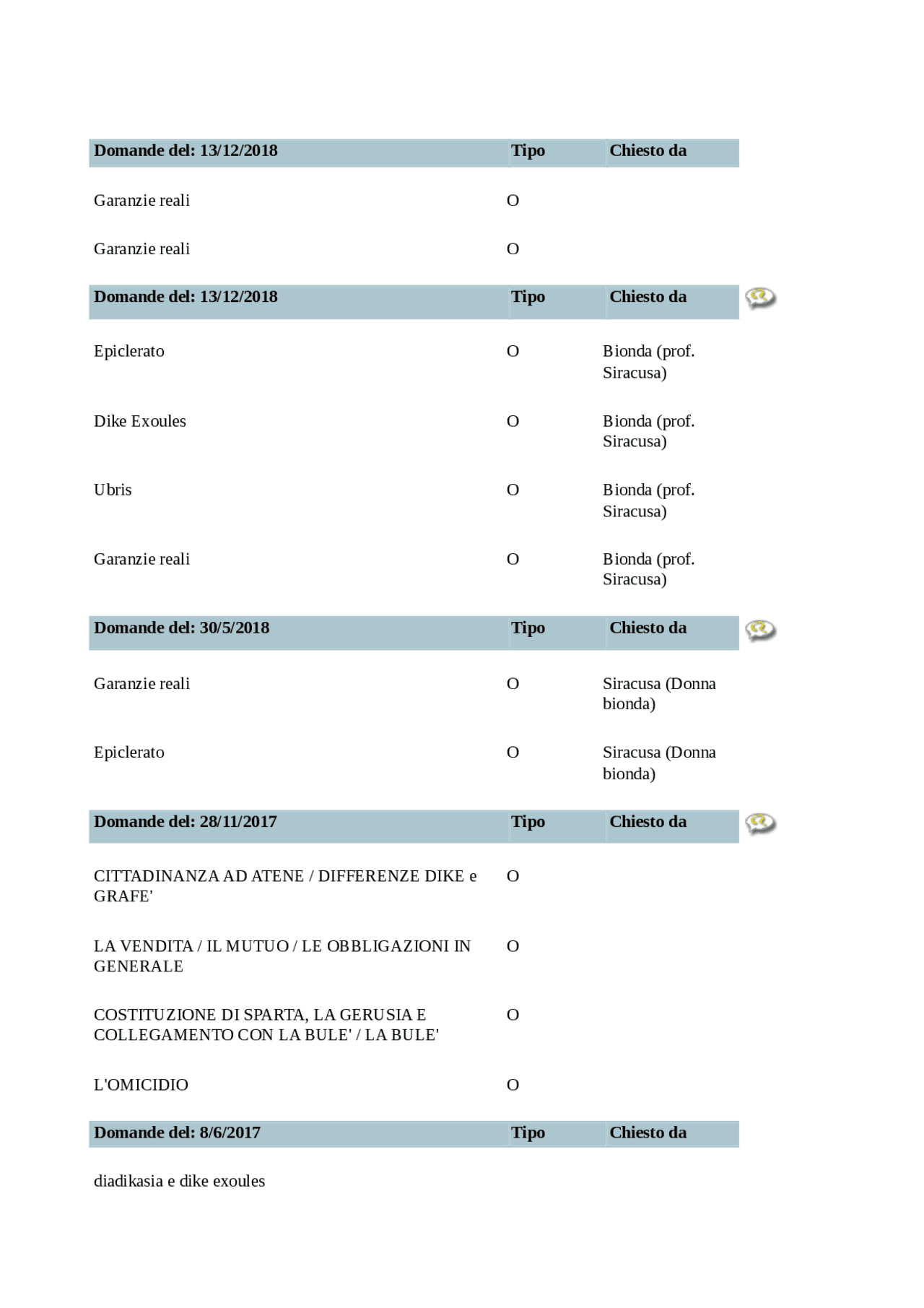 Domande Esame Diritto Greco Antico Docsity
