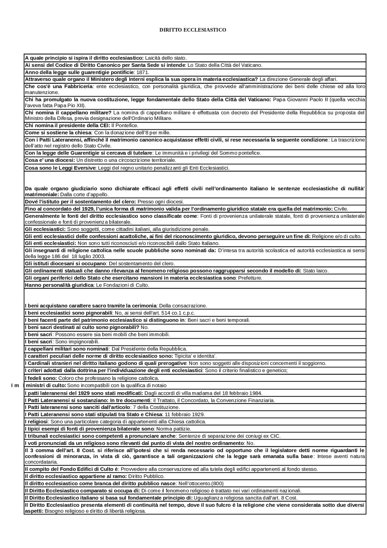 Test Di Diritto Ecclesiastico Docsity