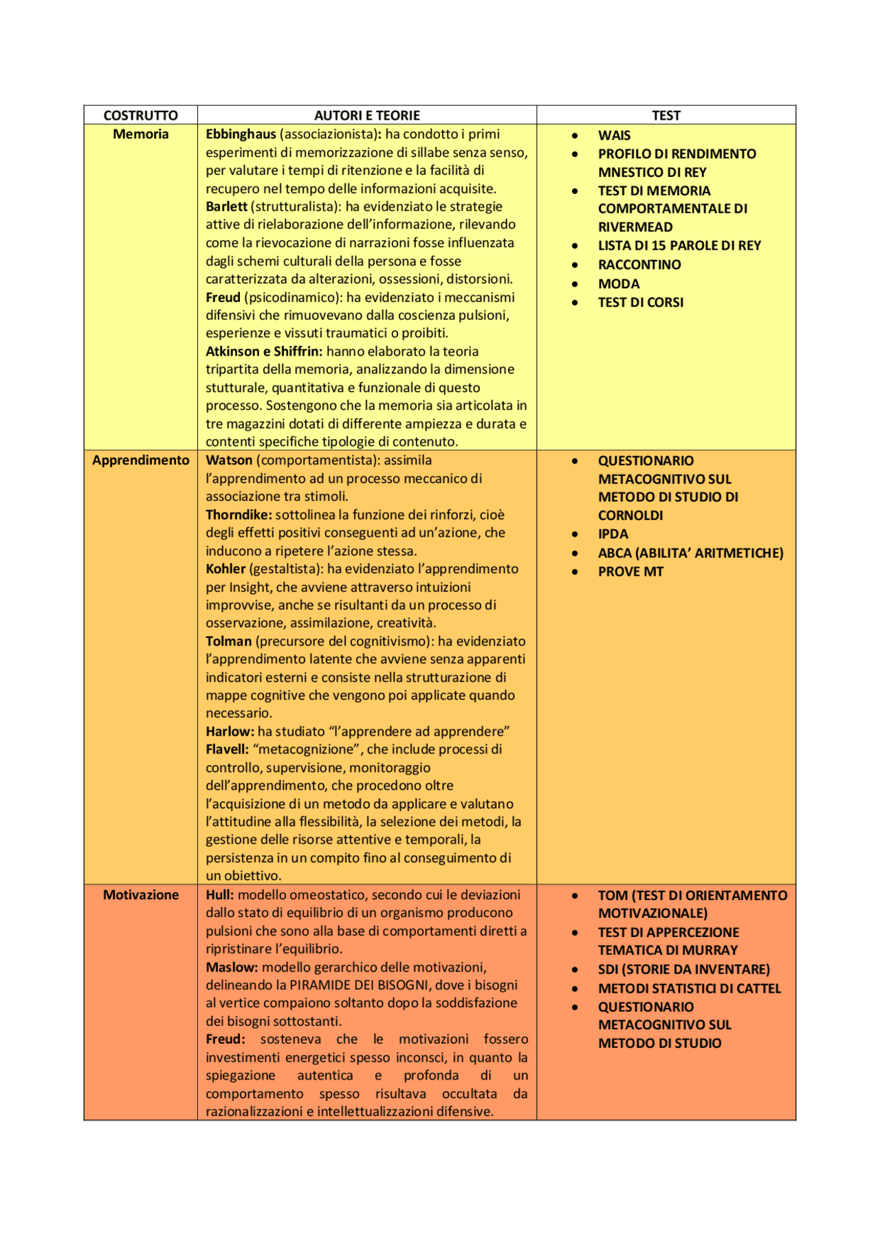 Autori E Teorie Psicologia Docsity
