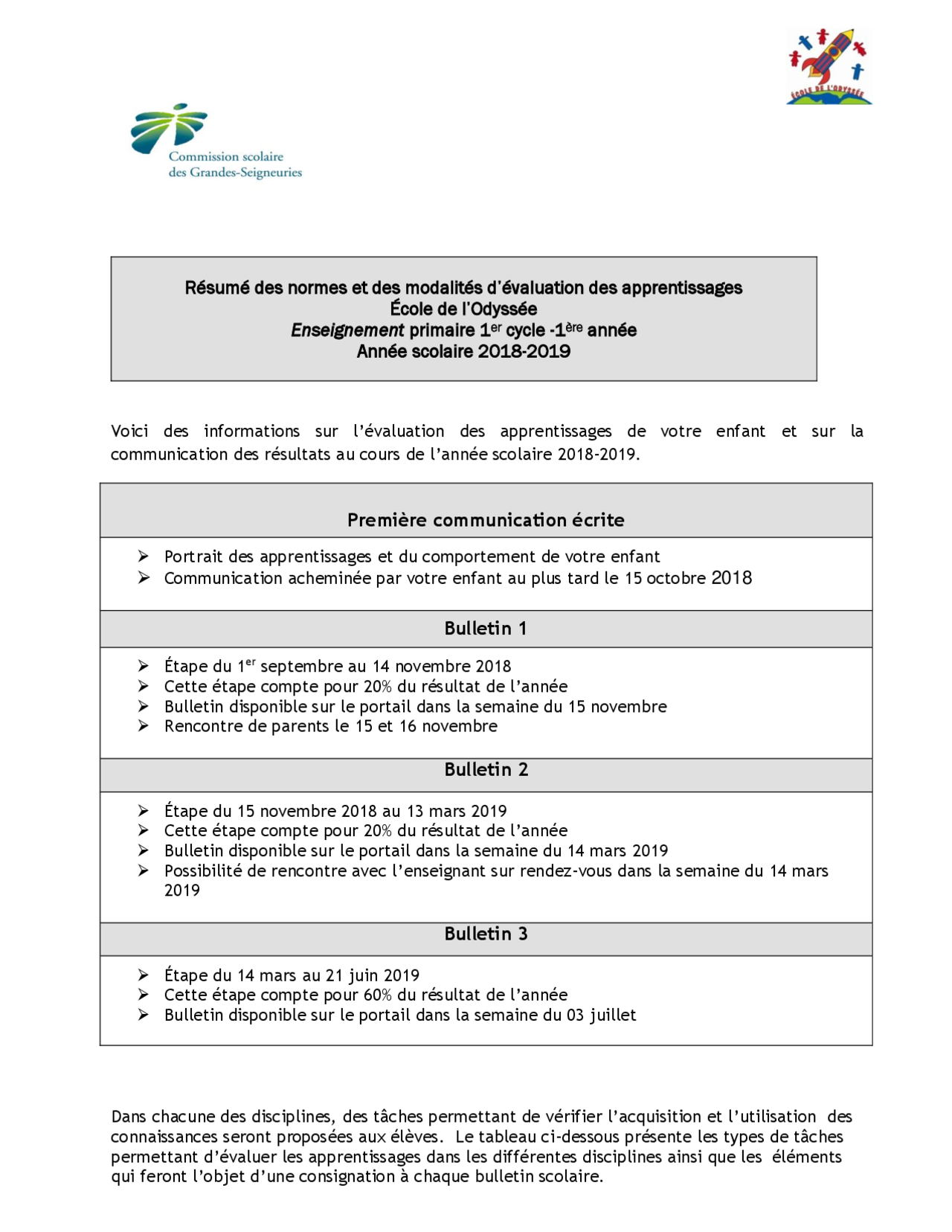 Résumé Des Normes Et Des Modalités Dévaluation Des Apprentissages