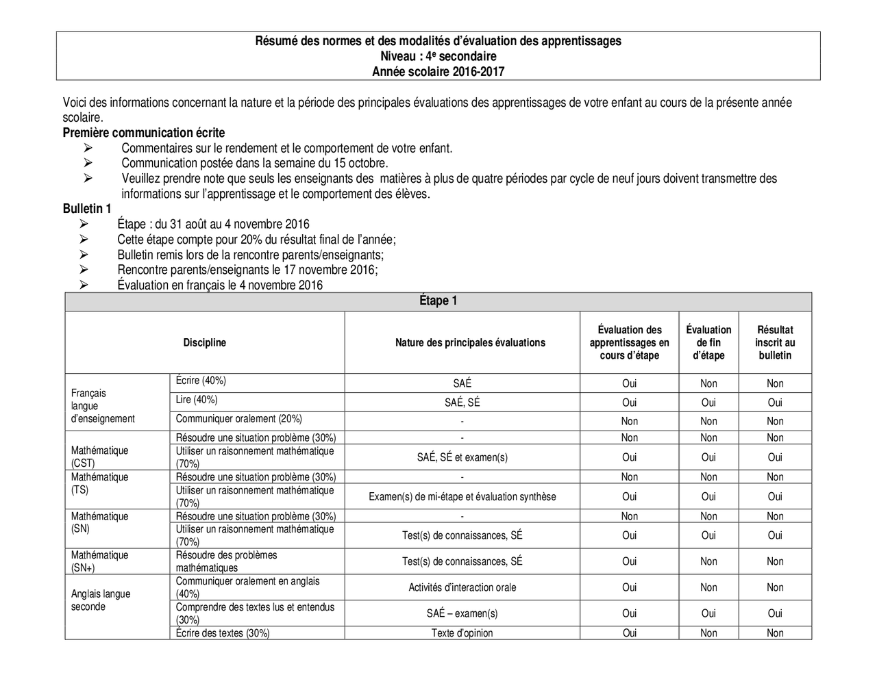 Résumé Des Normes Et Des Modalités Dévaluation Des Apprentissages