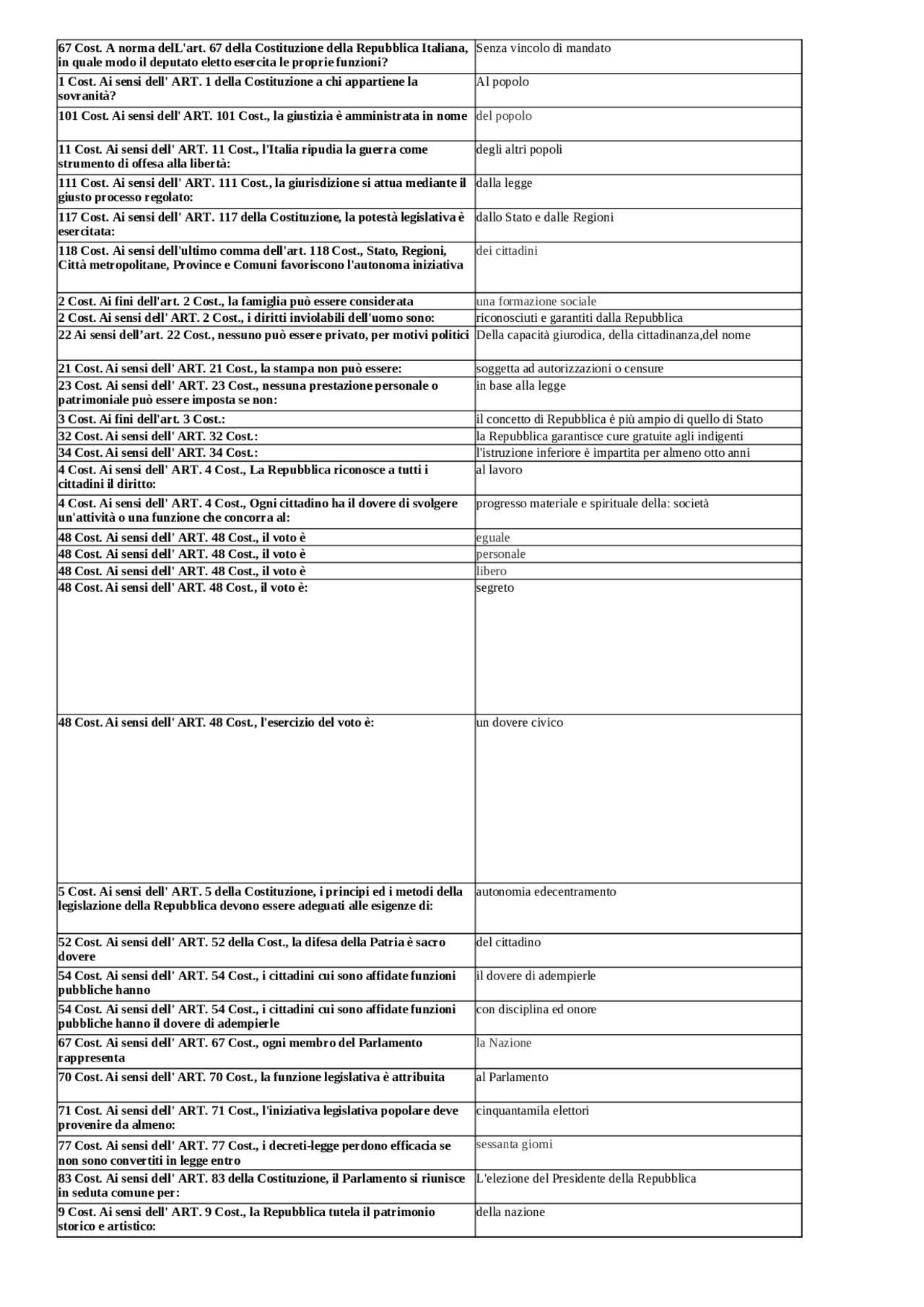 Principi Costituzionali Docsity