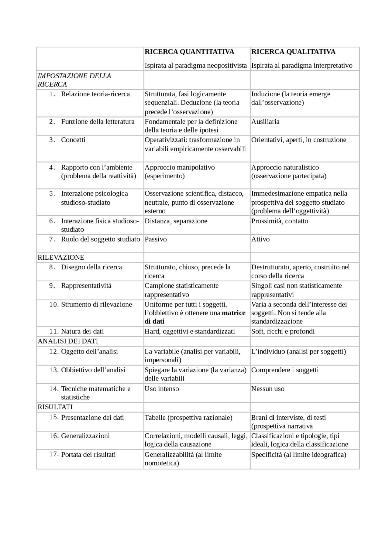 Riassunti Del Libro Paradigmi Di Cardano Docsity