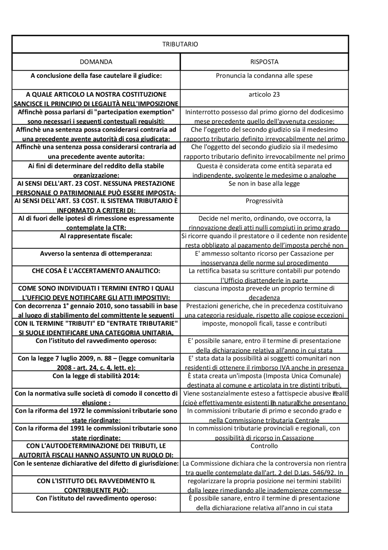 Test Di Diritto Tributario Pegaso Docsity