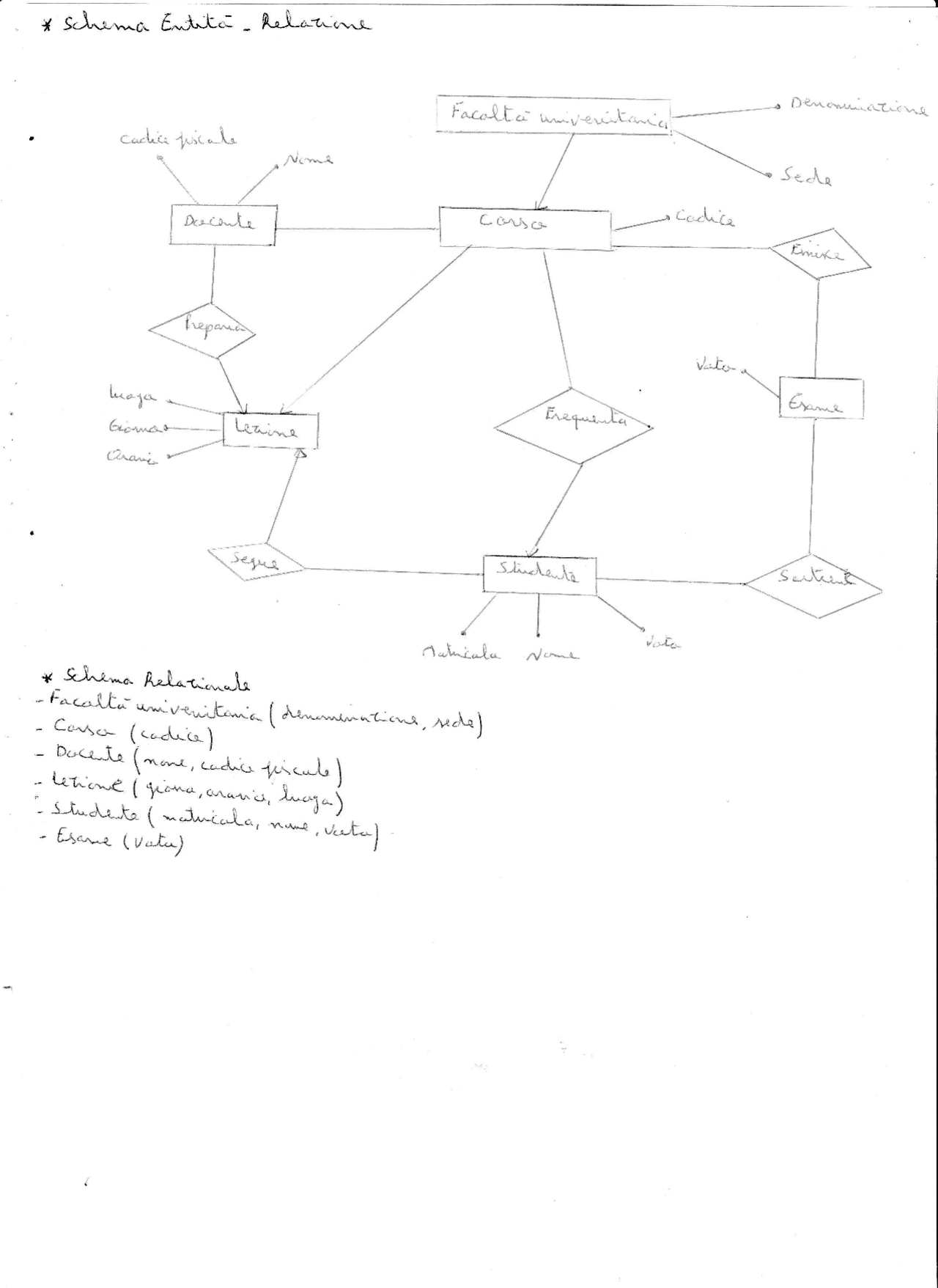 Elaborato DB 4 basi di dati | Exercises Computer Science | Docsity