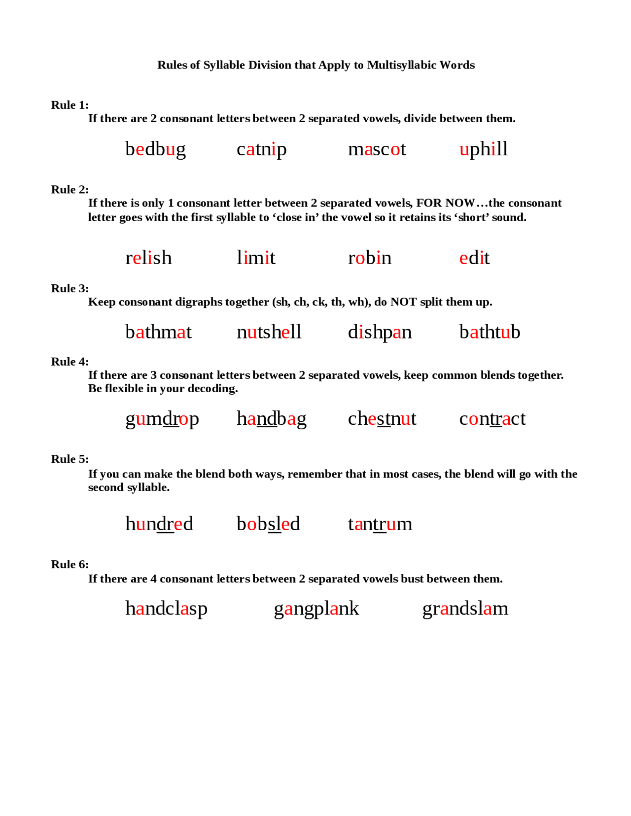 Rules of syllable division - Docsity