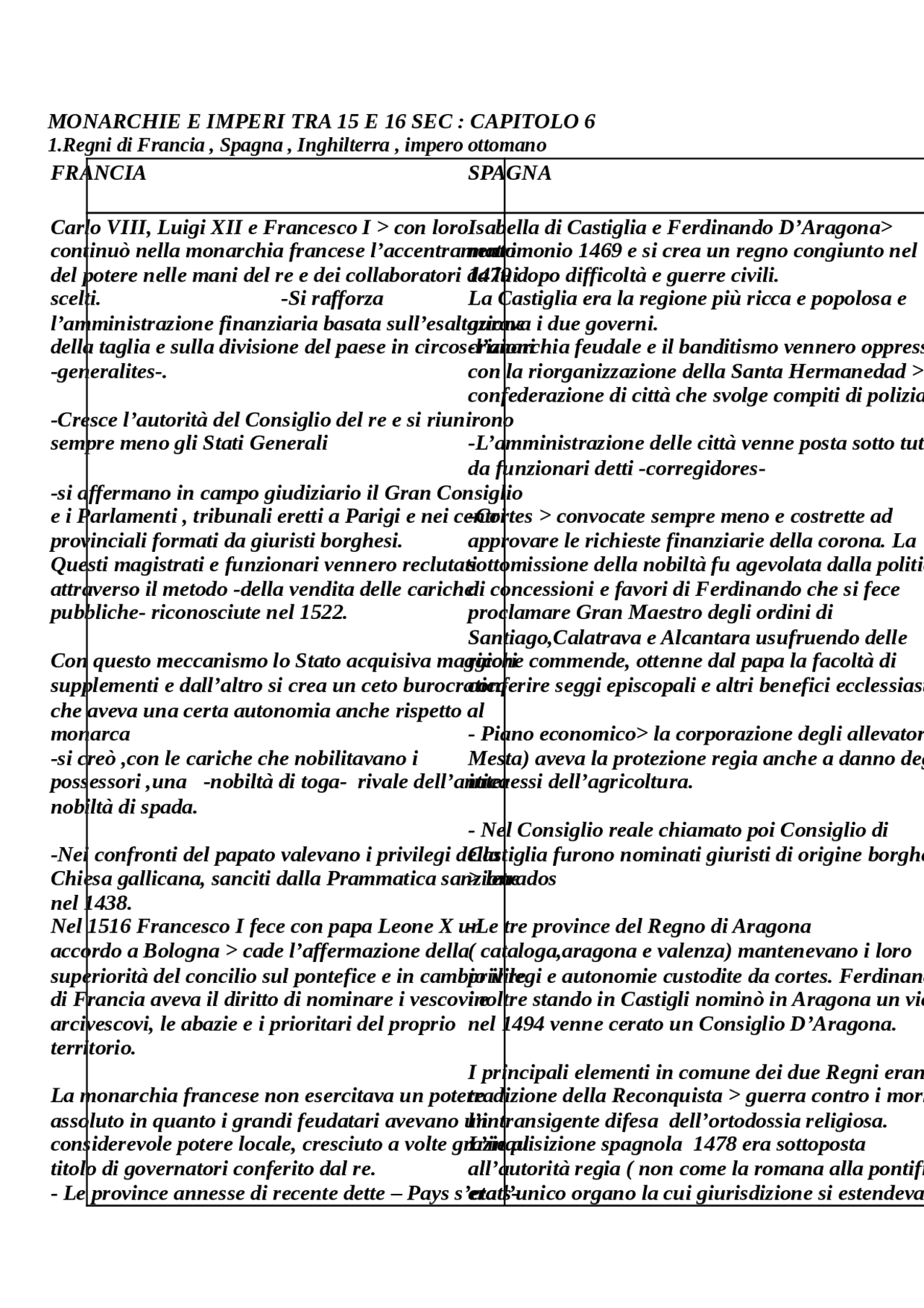 STORIA MODERNA (1492-1848) CARLO CAPRA. CAPITOLI 6-7-8-9. - Docsity