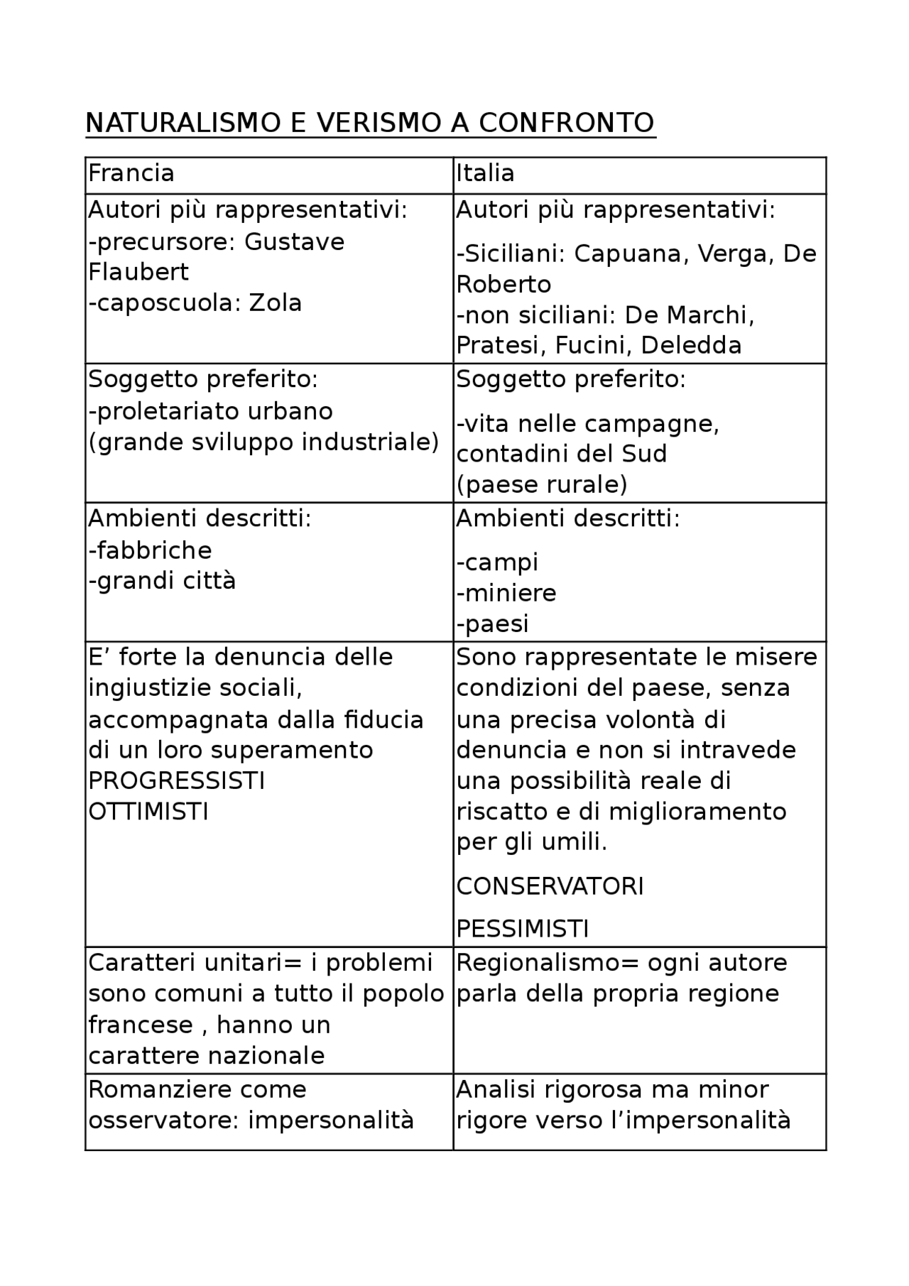 Verismo E Naturalismo A Confronto Docsity