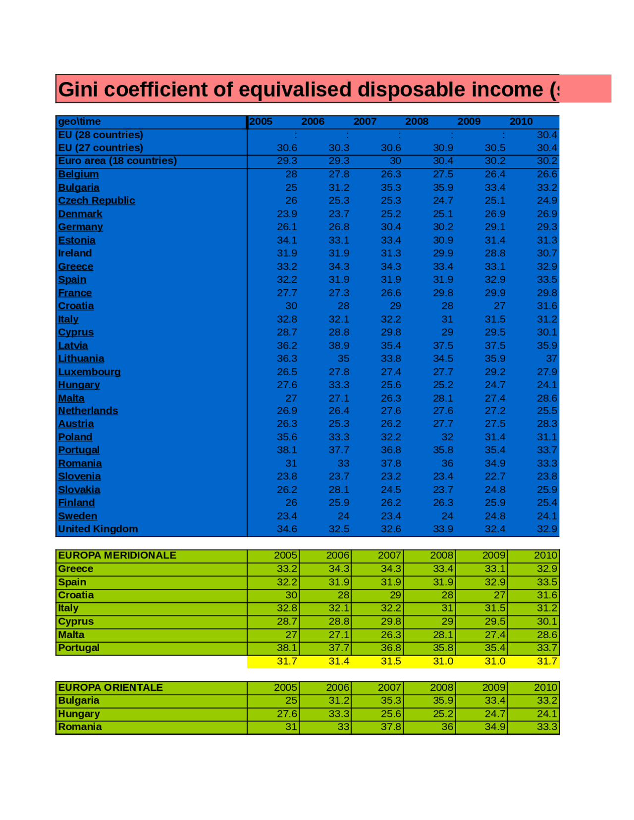 Indice di Gini Paesi UE - Docsity