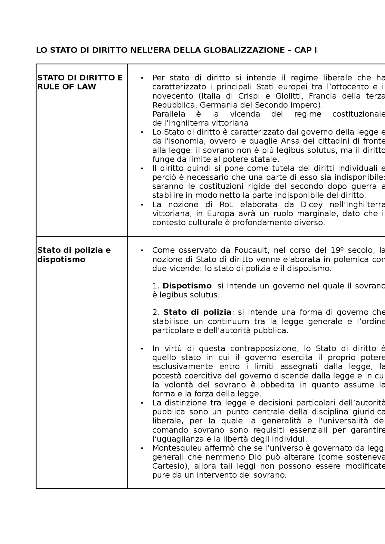 Diritto E Diritti Santoro Docsity