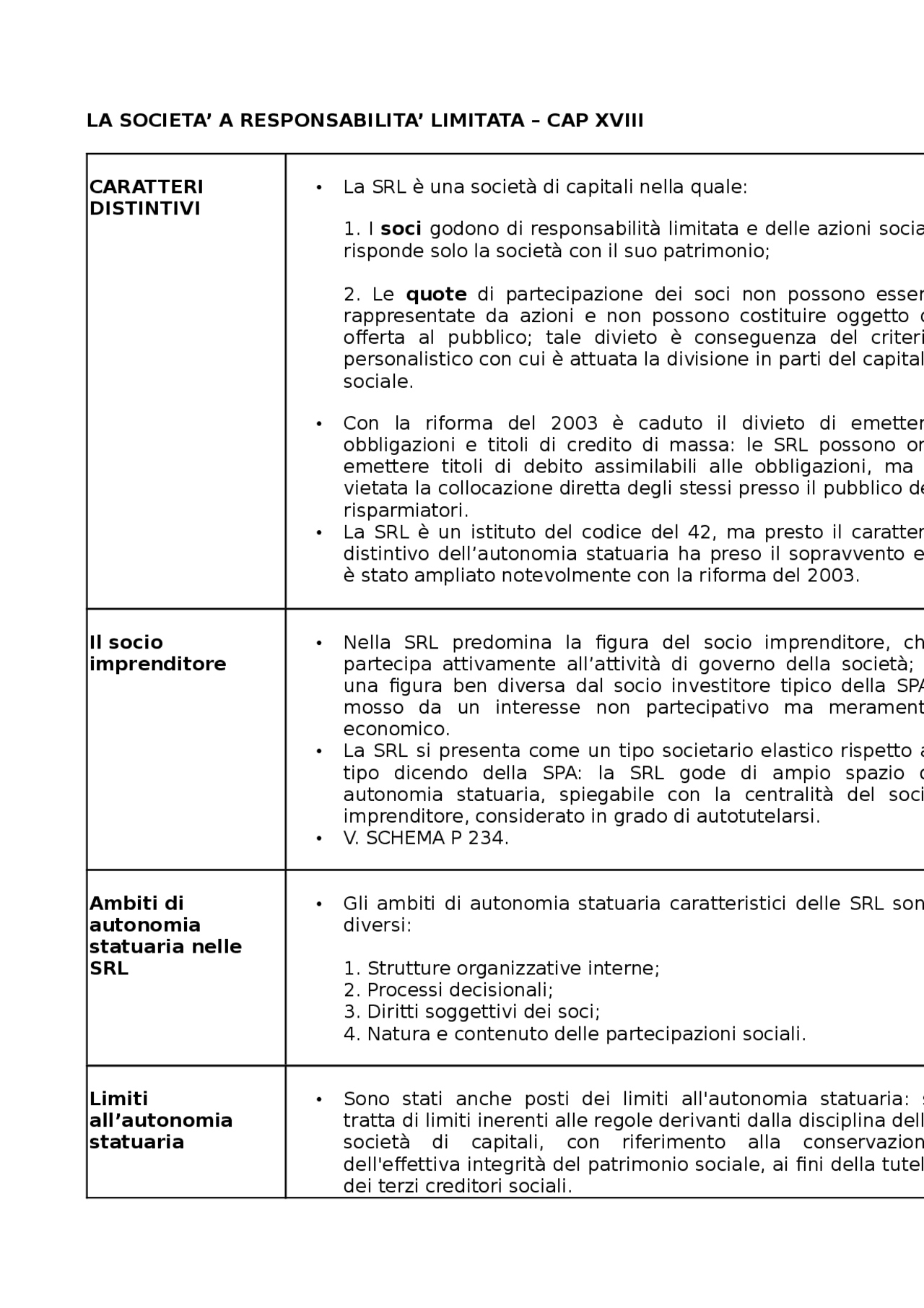 Le Società A Responsabilità Limitata Campobasso Appunti Di Diritto